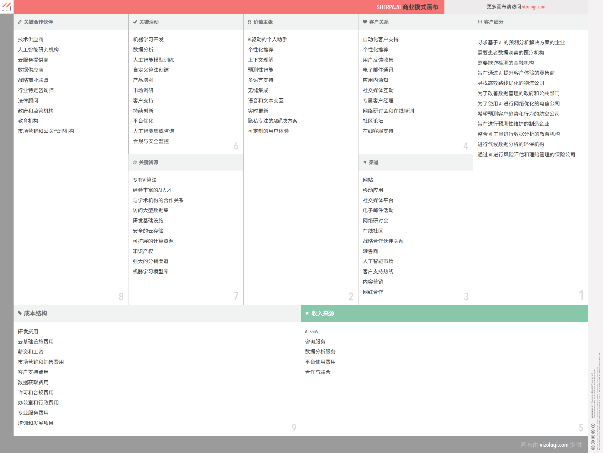 Wat is het bedrijfsmodel van Sherpa.ai? | Vizologi
