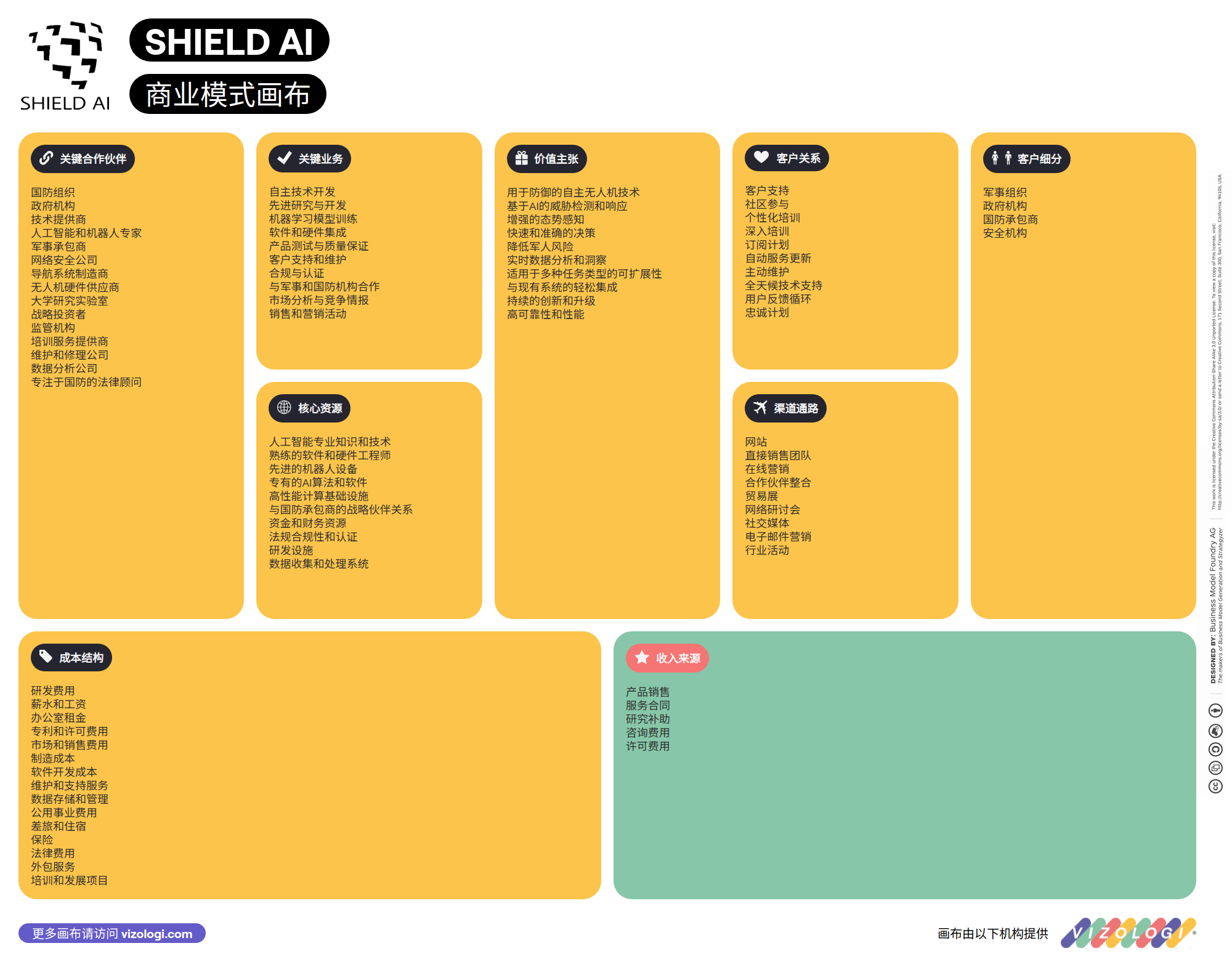 What is Shield AI's business model? | Vizologi