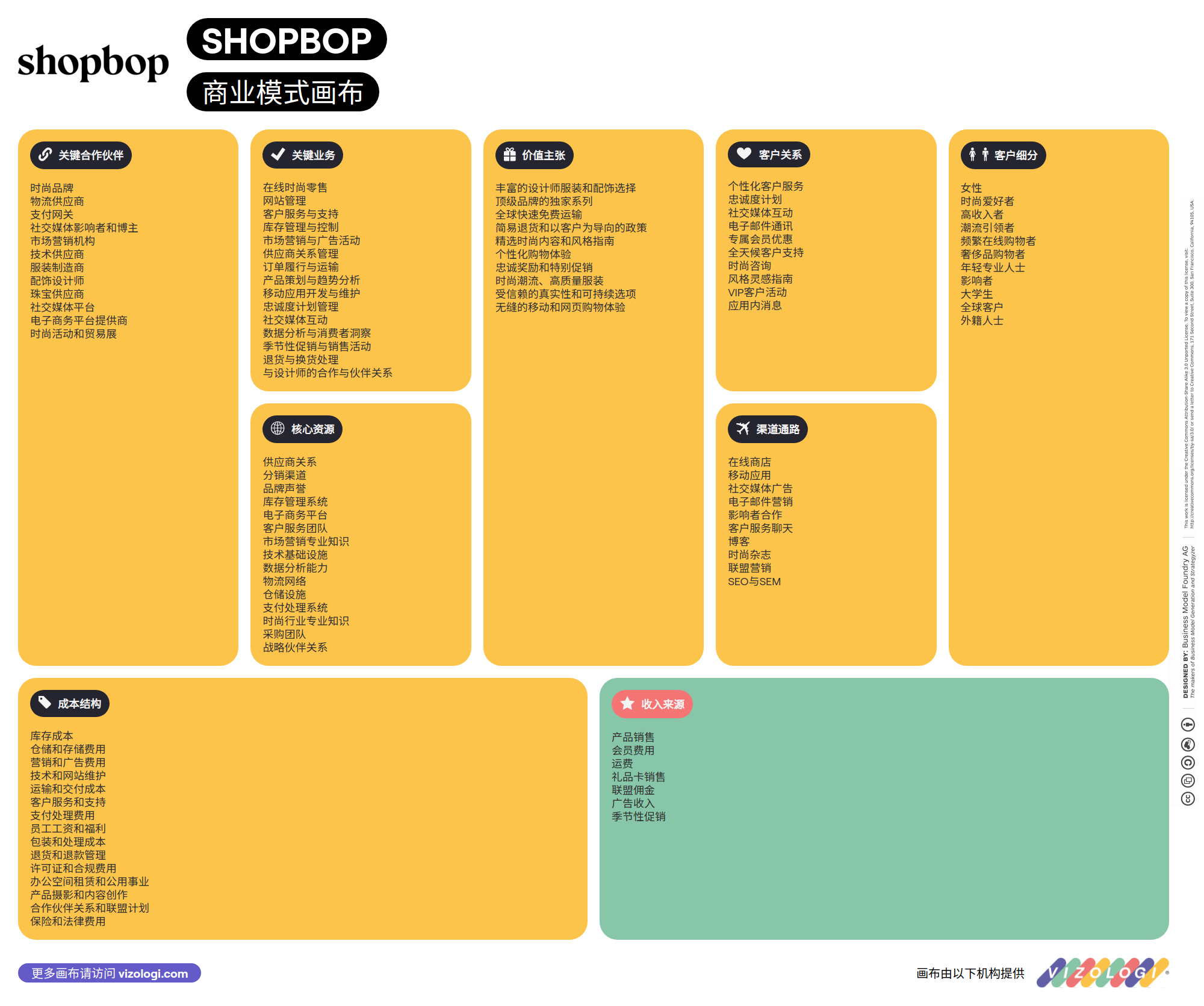 Shopbop 的商业模式是什么？| Vizologi