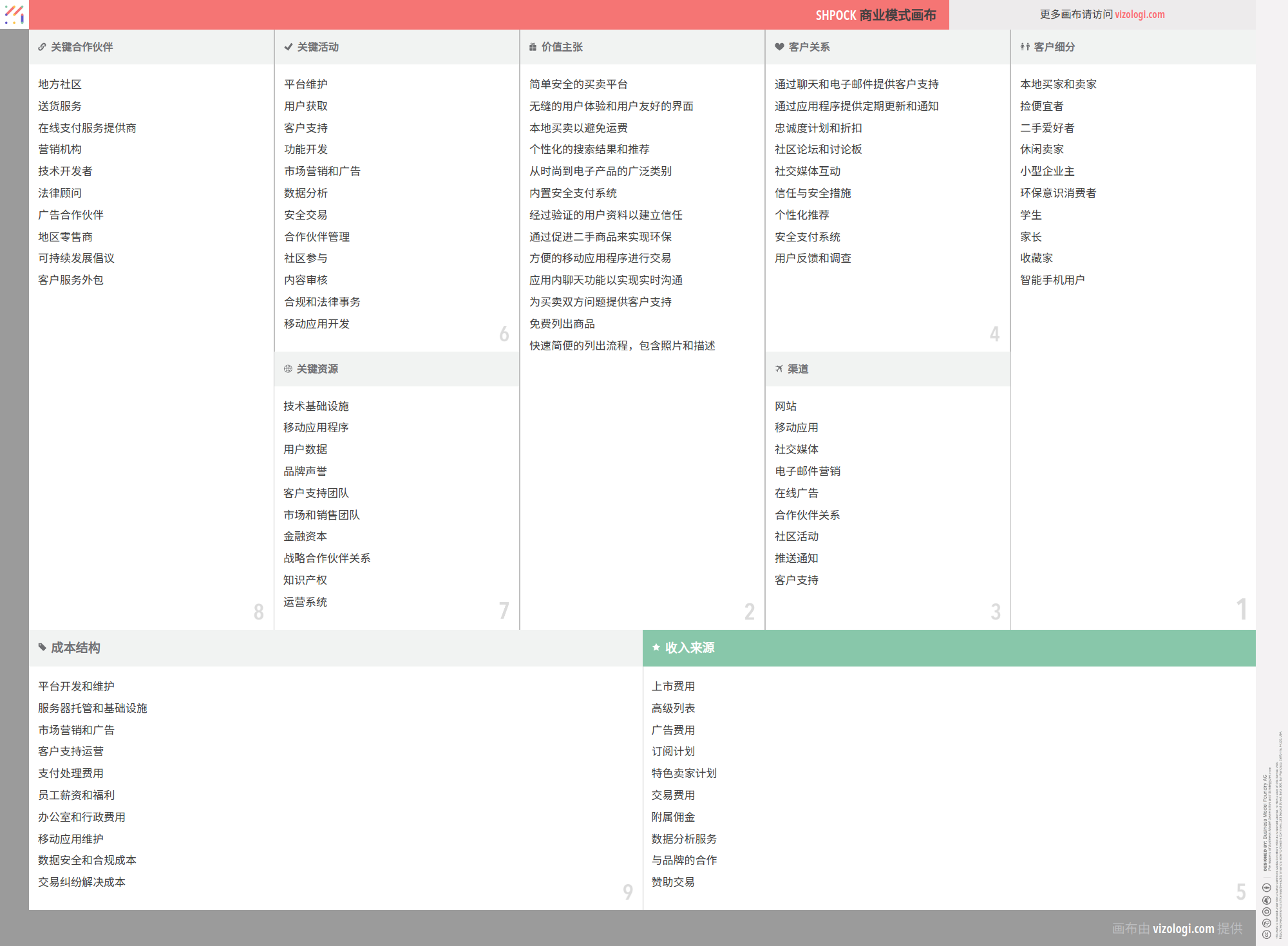 Shpock 的商業模式是什麼？ | Vizologi