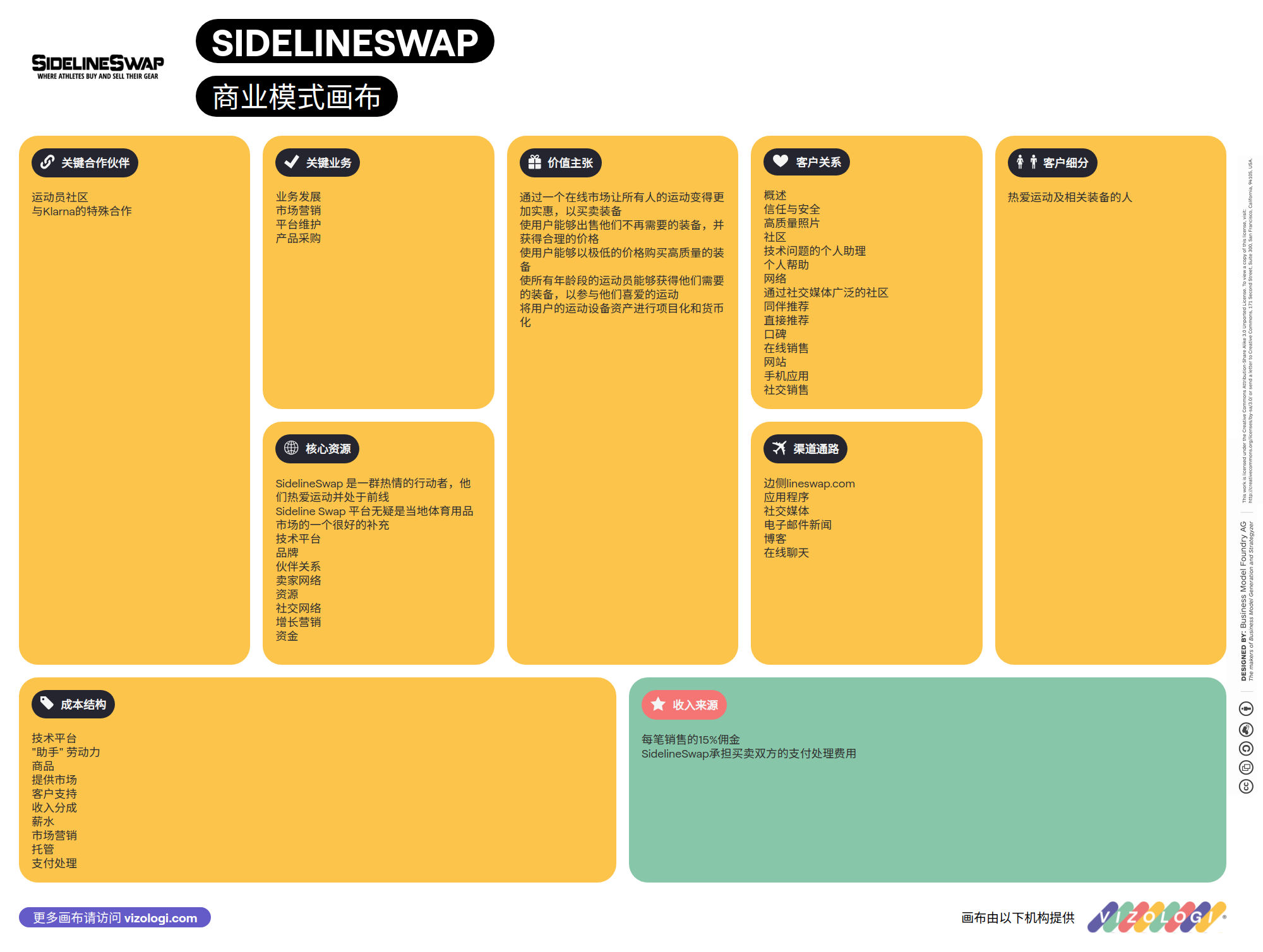 What is SidelineSwap's business model? | Vizologi