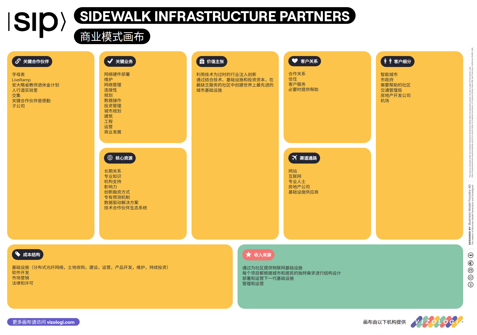 What is Sidewalk Infrastructure Partners's business model? | Vizologi