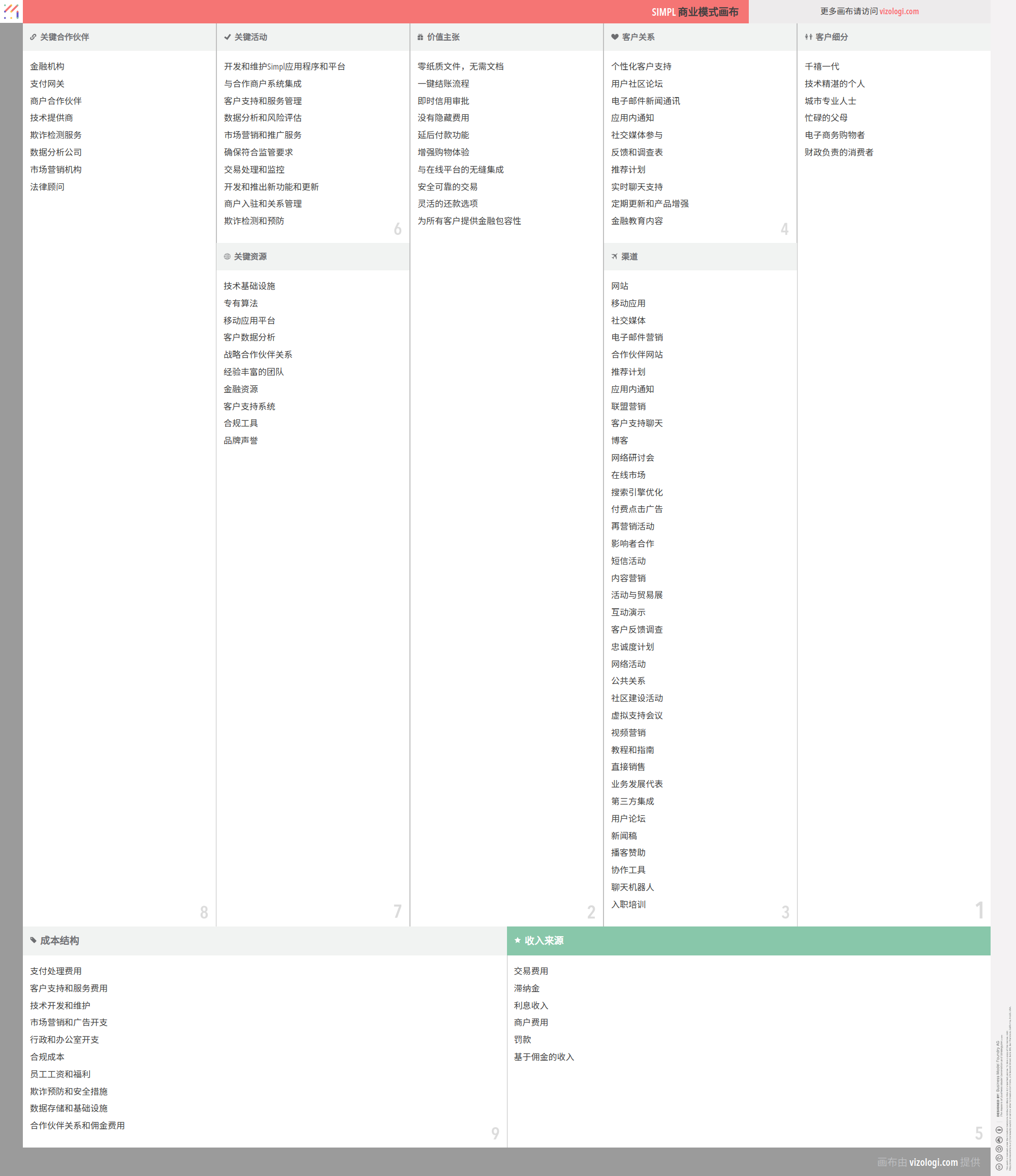 What is Simpl's business model? | Vizologi