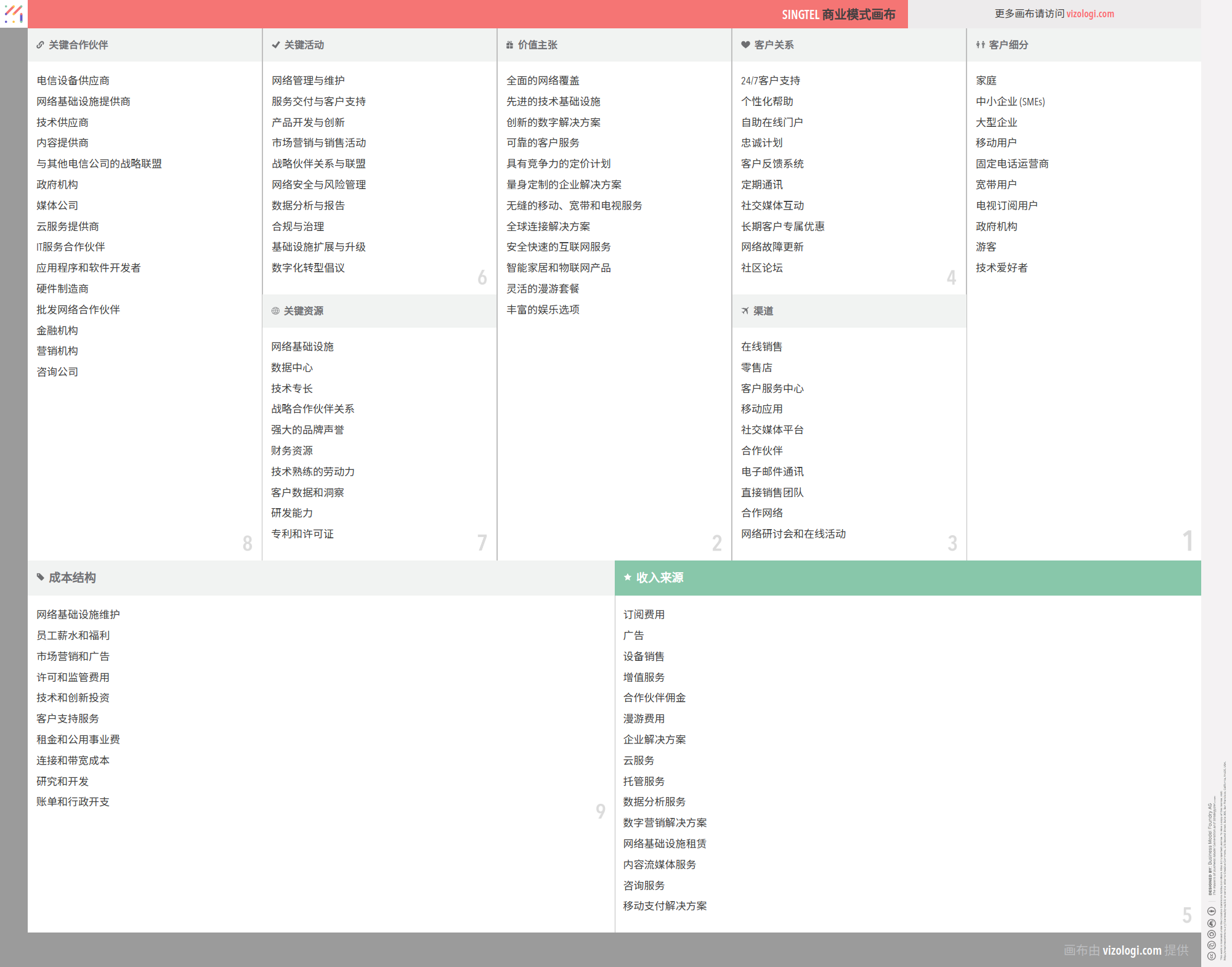 What is Singtel's business model? | Vizologi