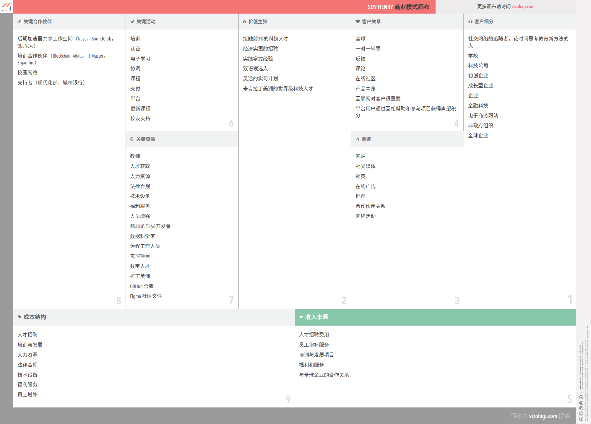 What is Soy Henry's business model? | Vizologi