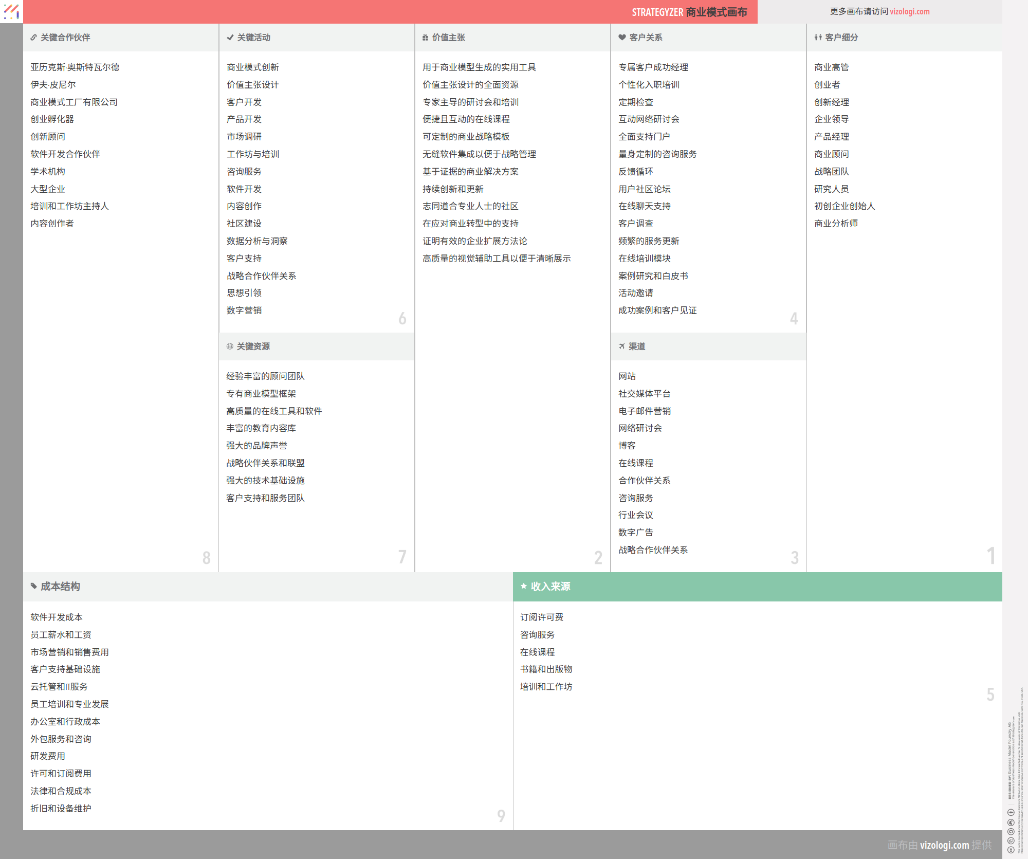What is Strategyzer's business model? | Vizologi