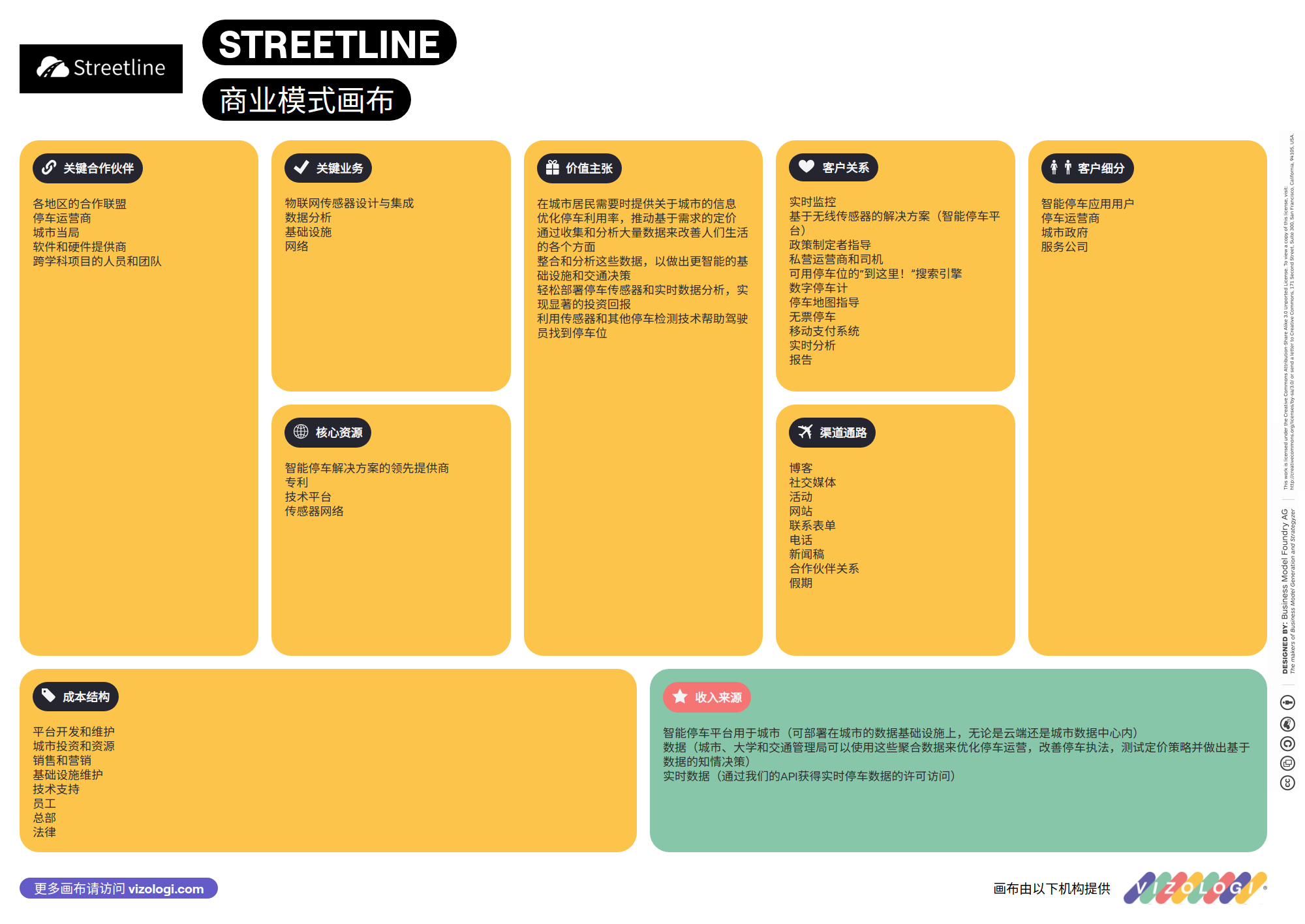 Apa model bisnis Streetline? | Vizologi