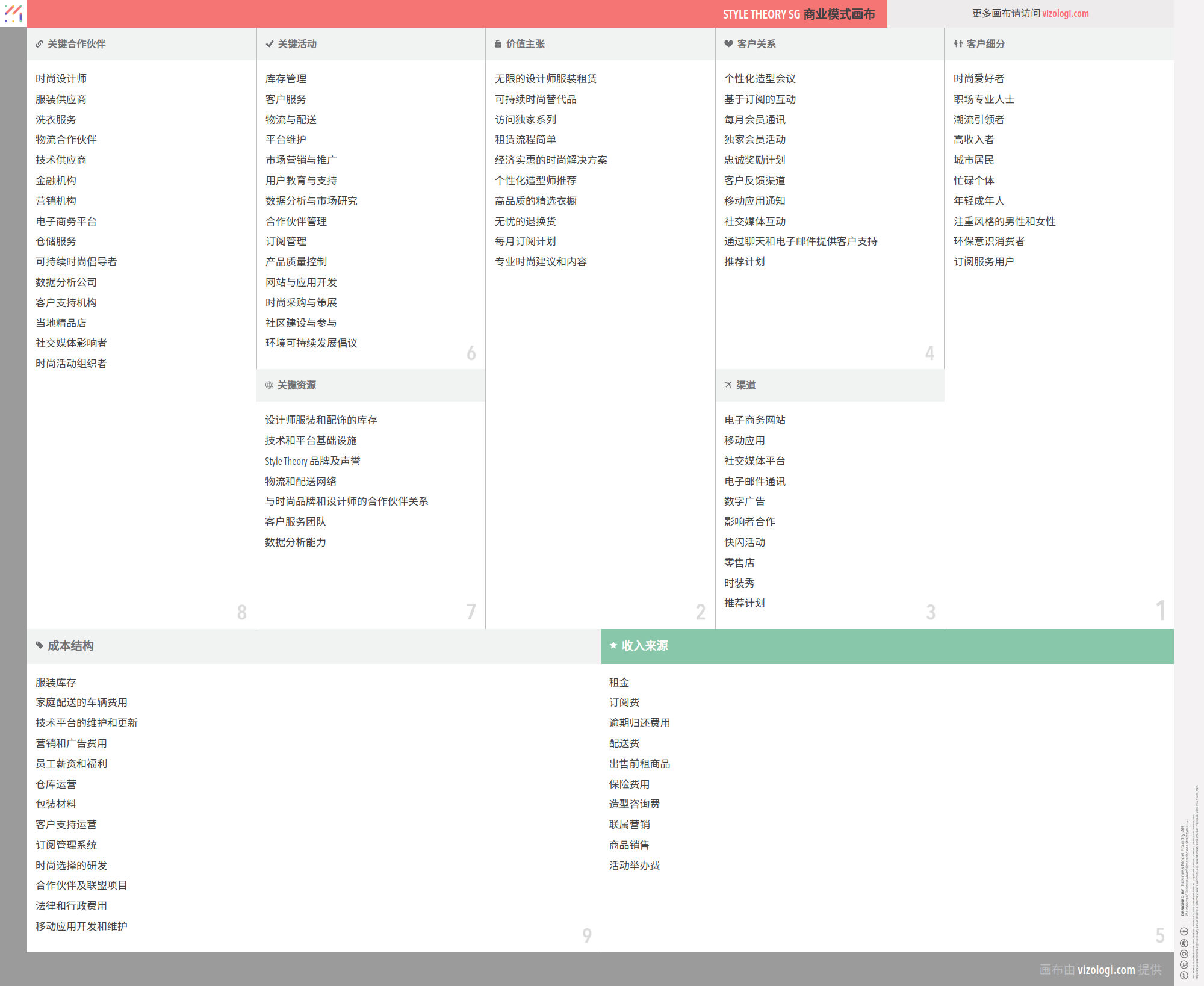 Style Theory SG 的商業模式是什麼？ |維佐洛吉