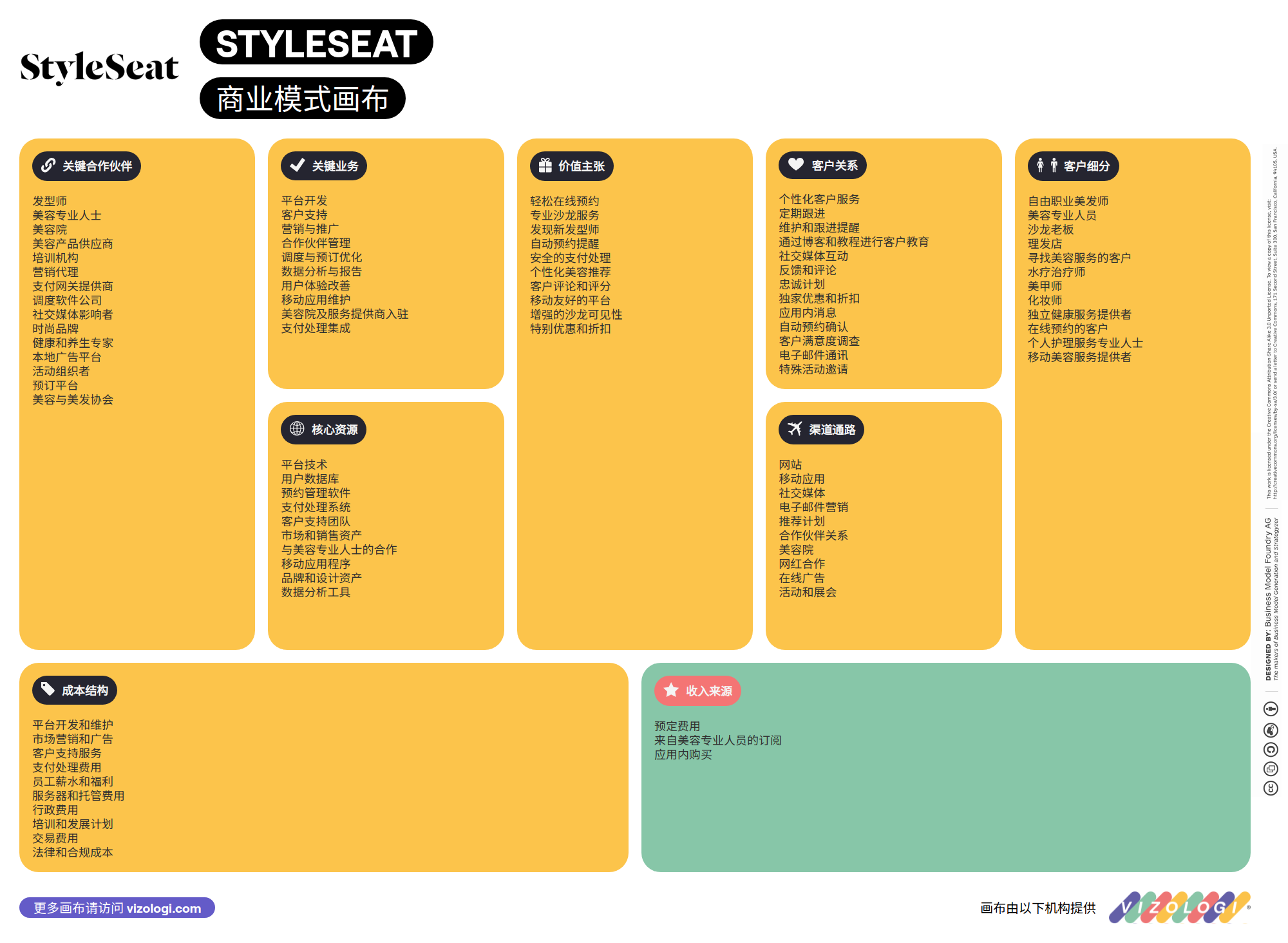 What is Styleseat's business model? | Vizologi