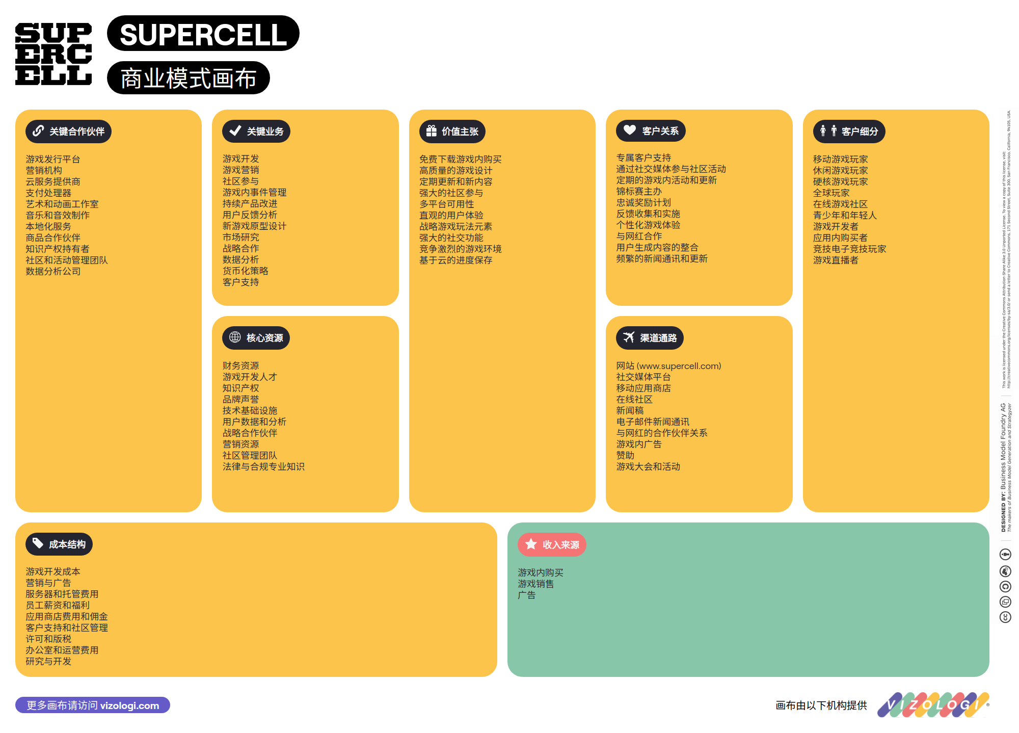 Supercellのビジネスモデルとは？ | Vizologi