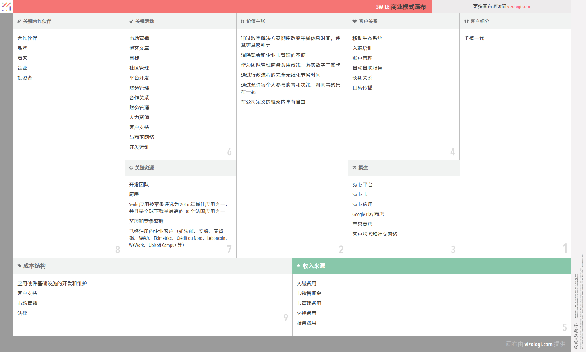 What is Swile's business model? | Vizologi