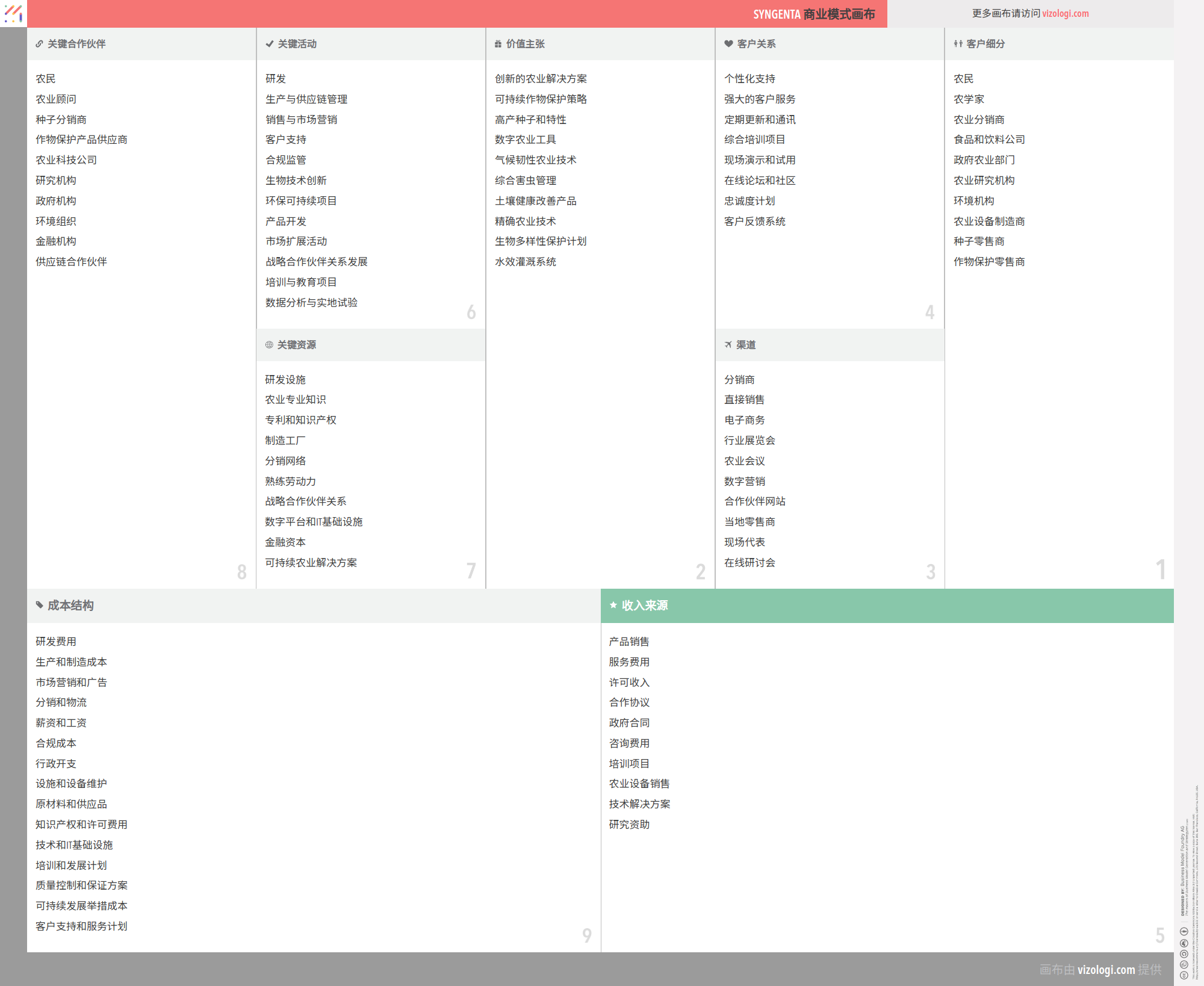 Vad är Syngentas affärsmodell? | Vizologi