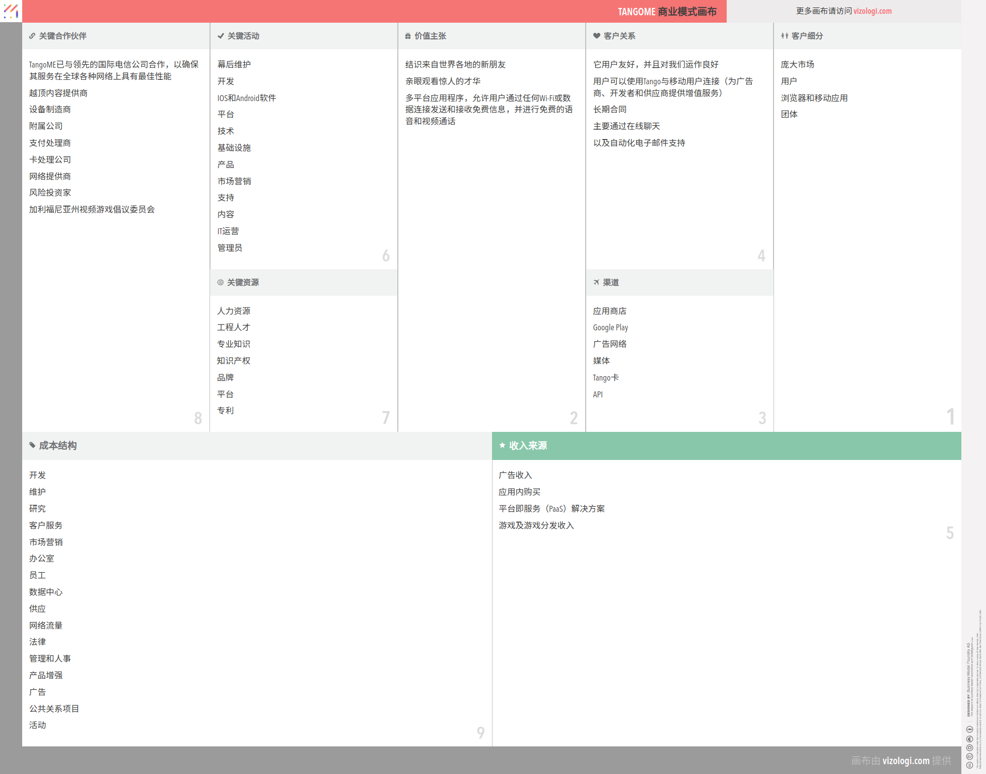 ¿Cuál es el modelo de negocio de TangoME? | Vizologi