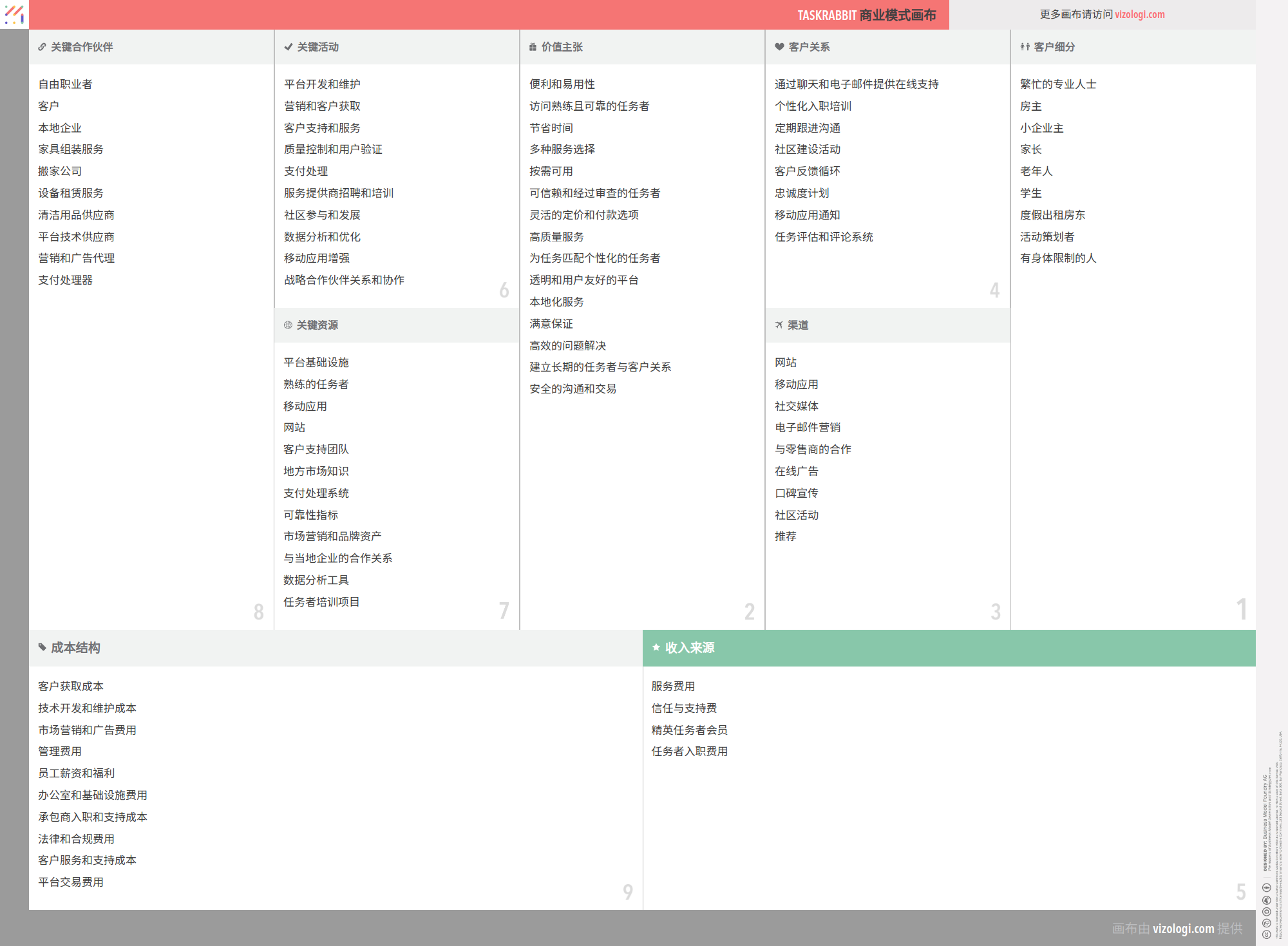 What is TaskRabbit's business model? | Vizologi
