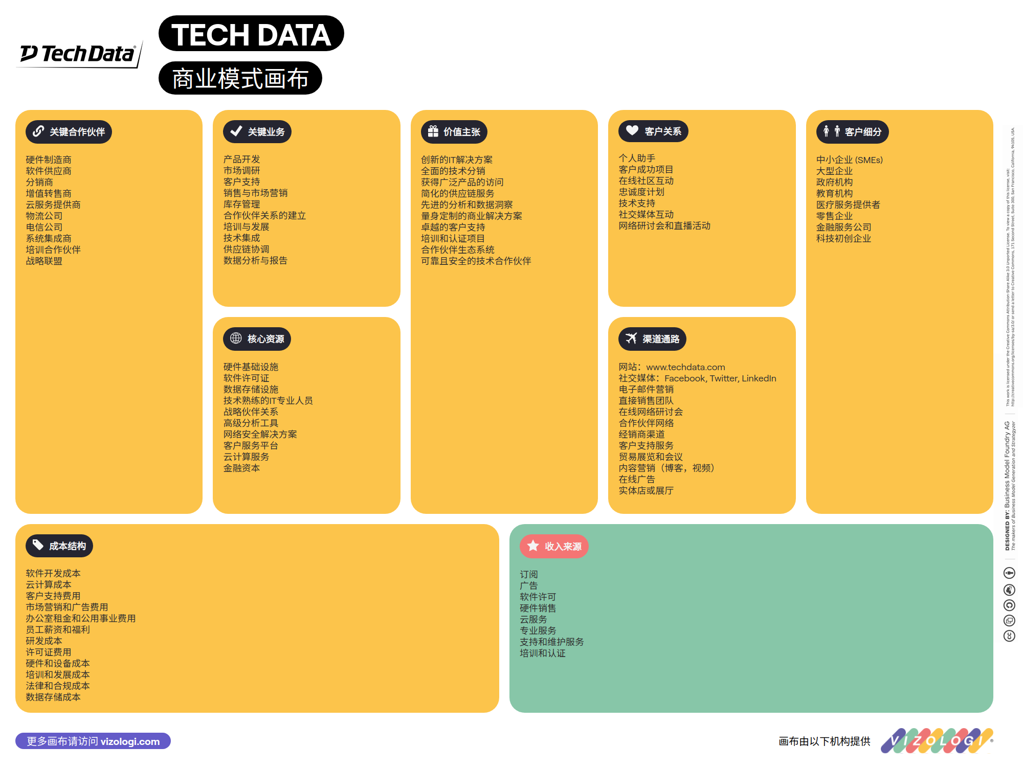 What is Tech data's business model? | Vizologi