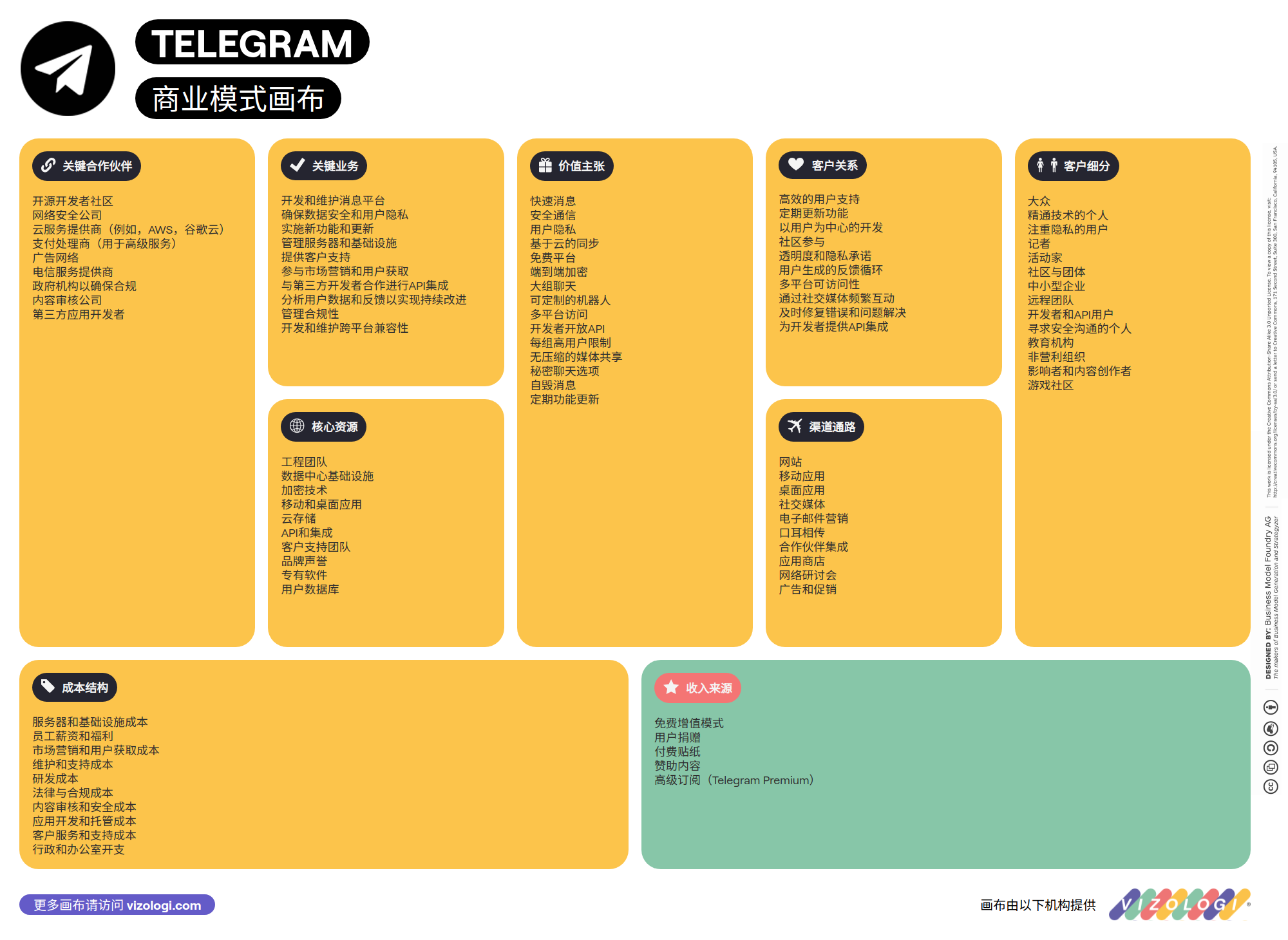 What is Telegram's business model? | Vizologi
