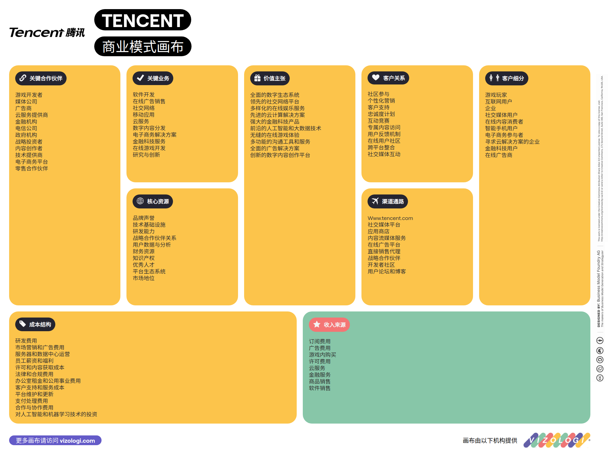 What is Tencent's business model? | Vizologi