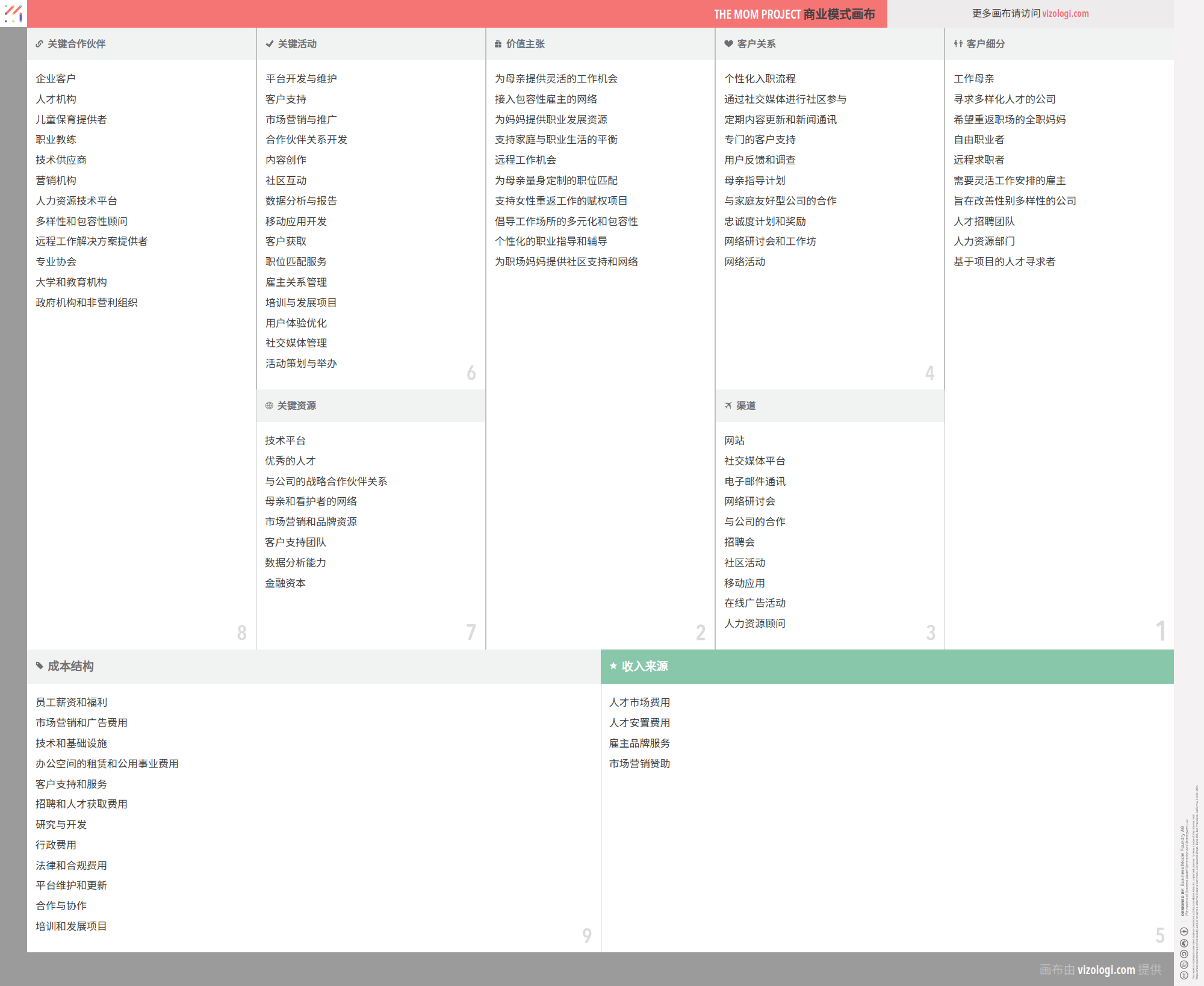 What is The Mom Project's business model? | Vizologi