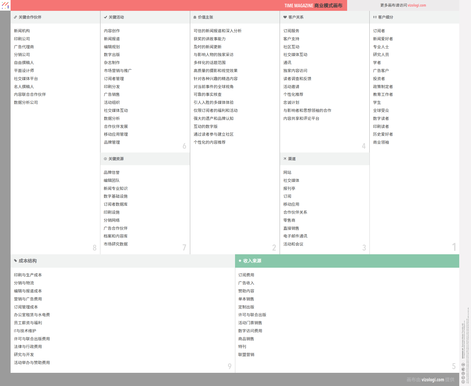 What is Time Magazine's business model? | Vizologi
