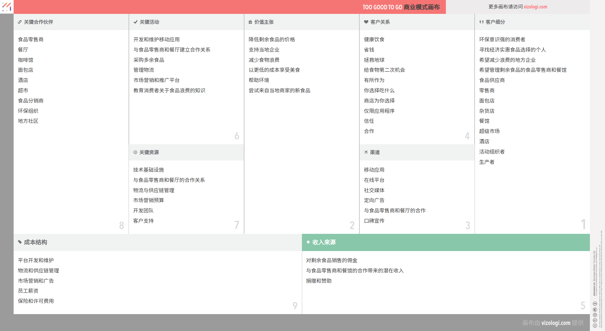 What is Too Good To Go's business model? | Vizologi