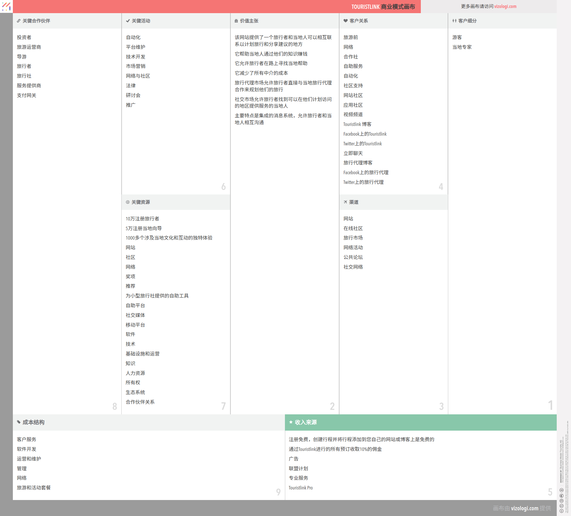 What is Touristlink's business model? | Vizologi