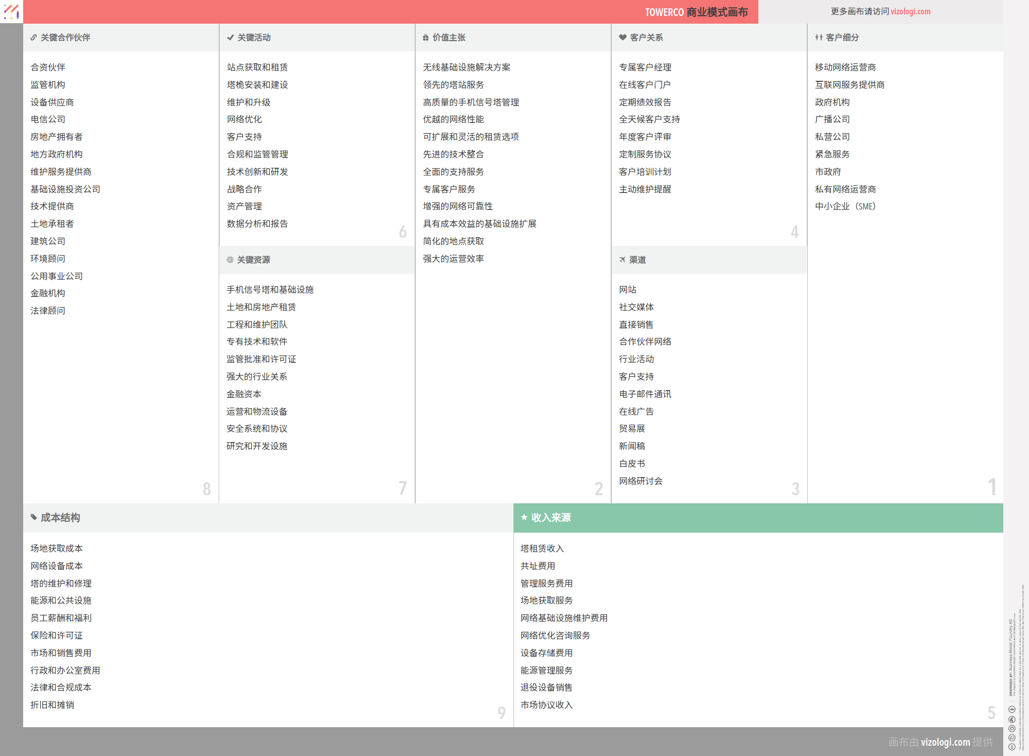 What is TowerCo's business model? | Vizologi