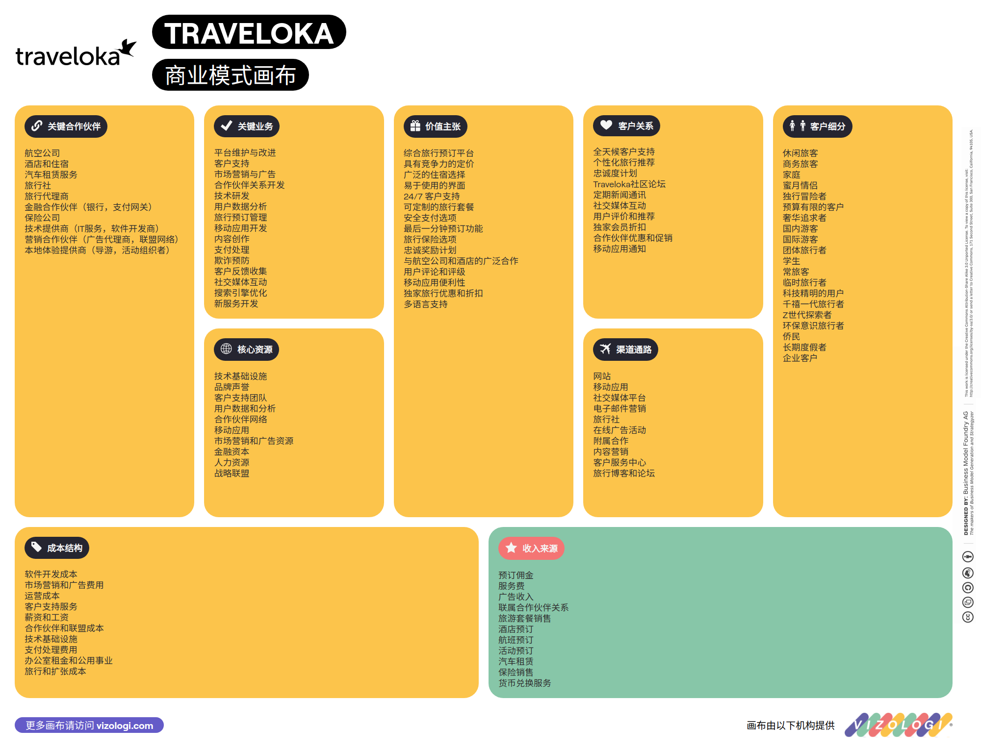 What is Traveloka's business model? | Vizologi