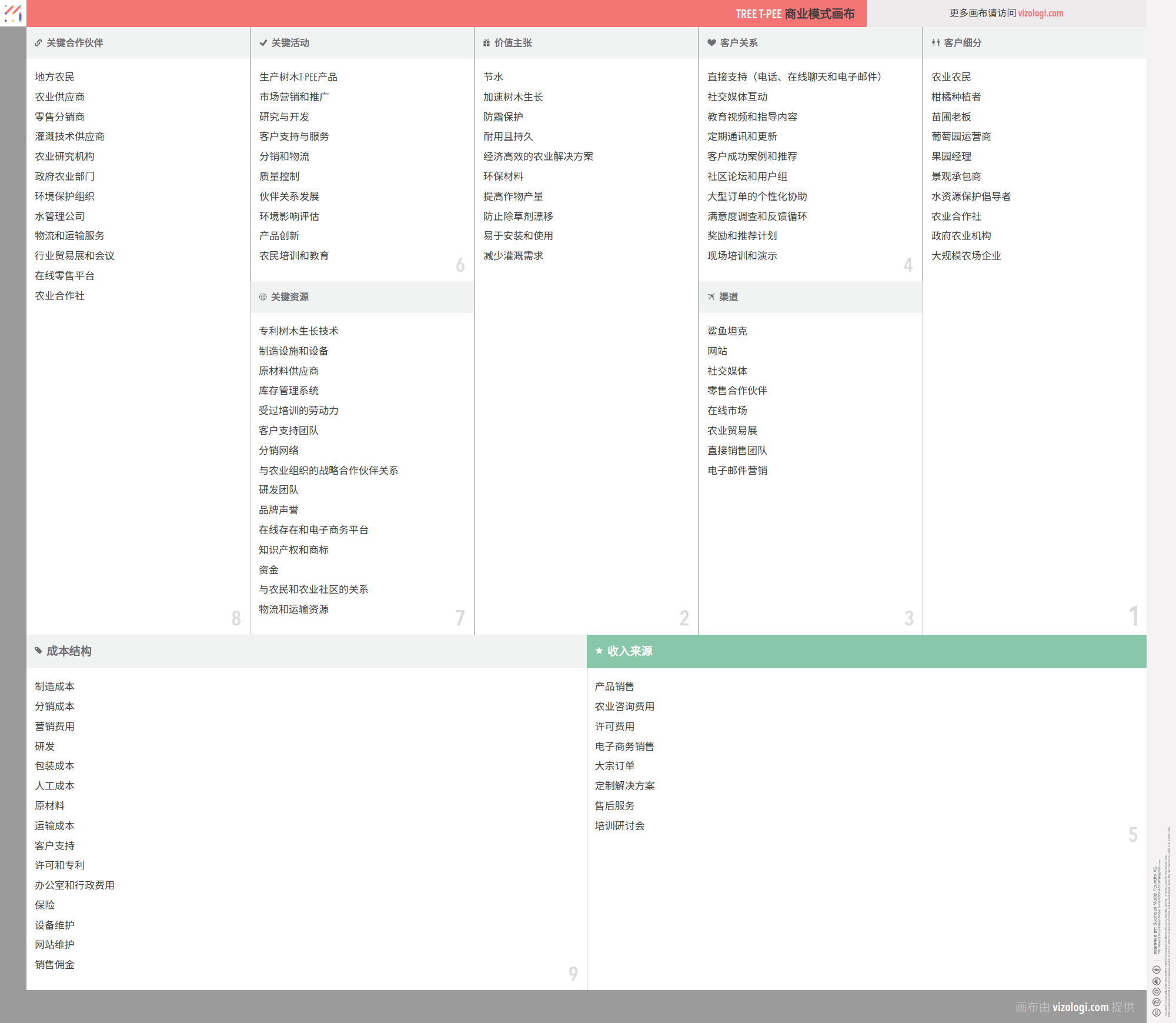 tree T-PEE 的商业模式是什么？| Vizologi