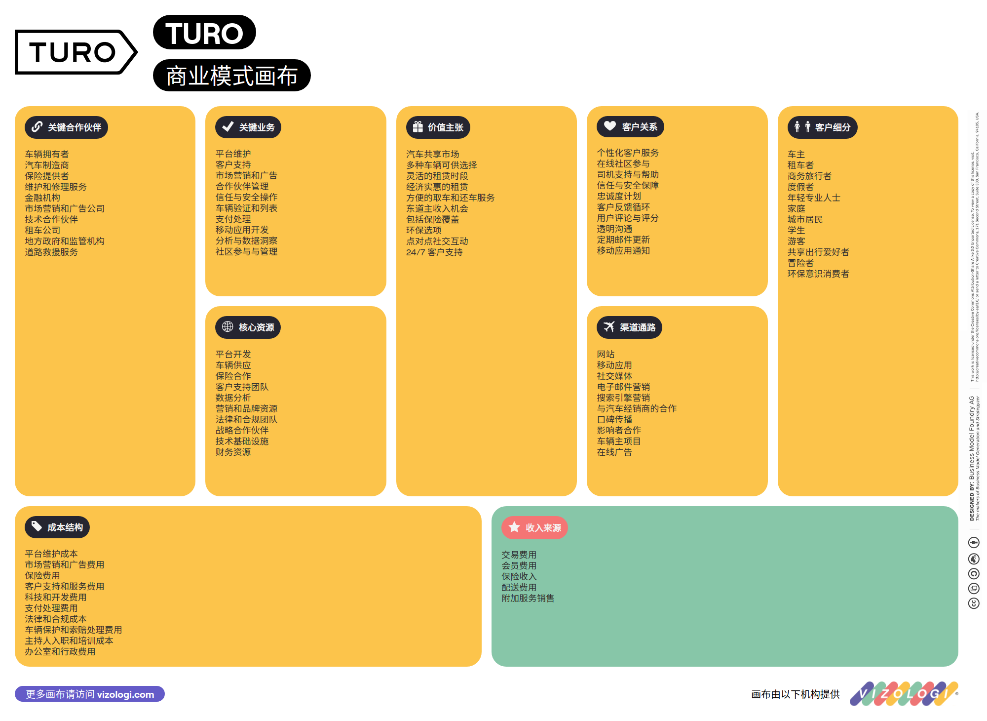 What is Turo's business model? | Vizologi