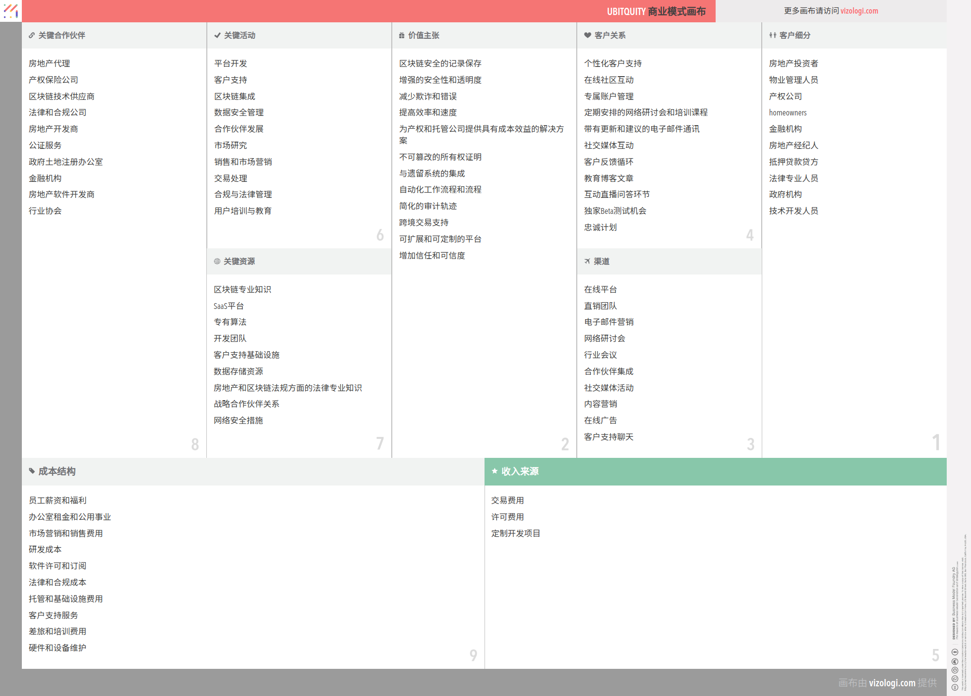 Ubitquity 的商业模式是什么？| Vizologi