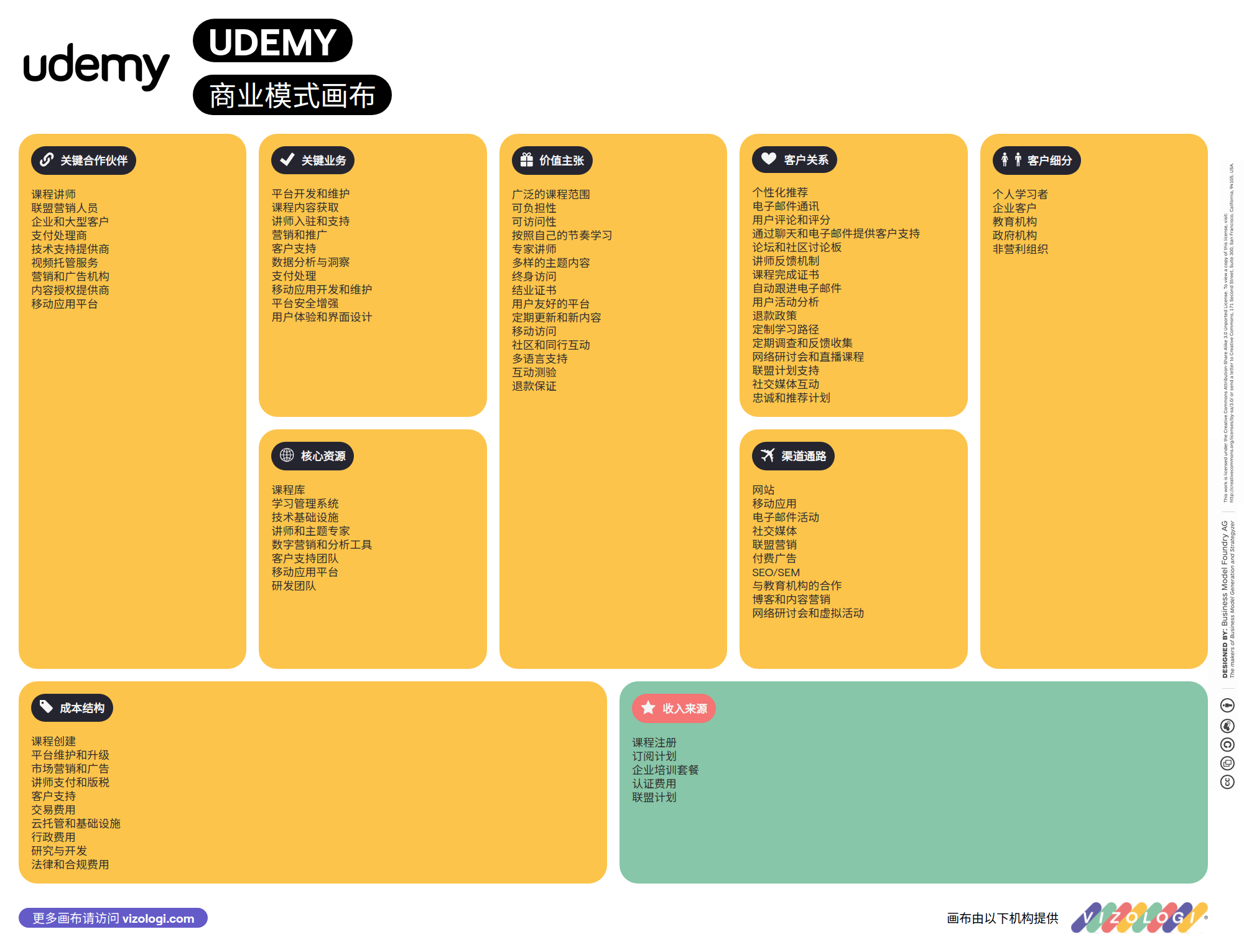 What is Udemy's business model? | Vizologi