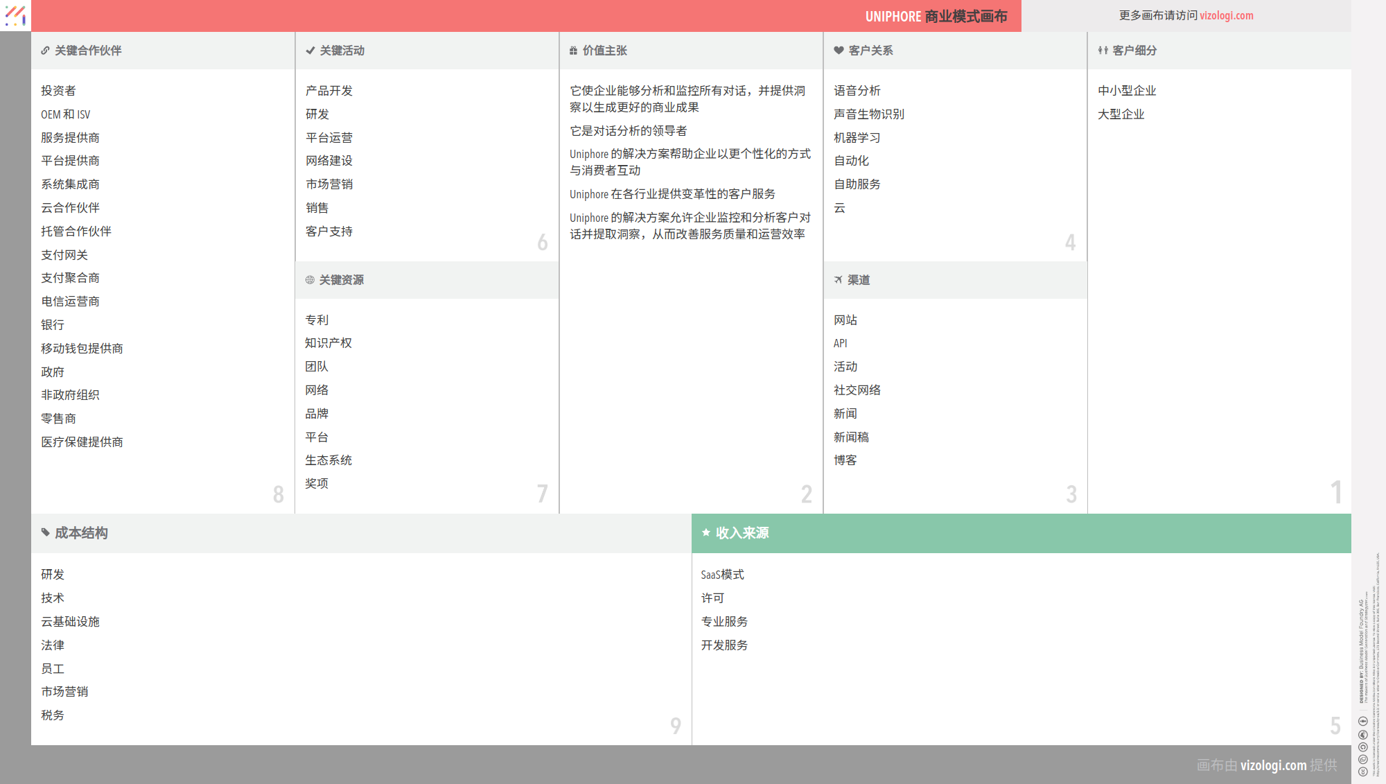What is Uniphore's business model? | Vizologi