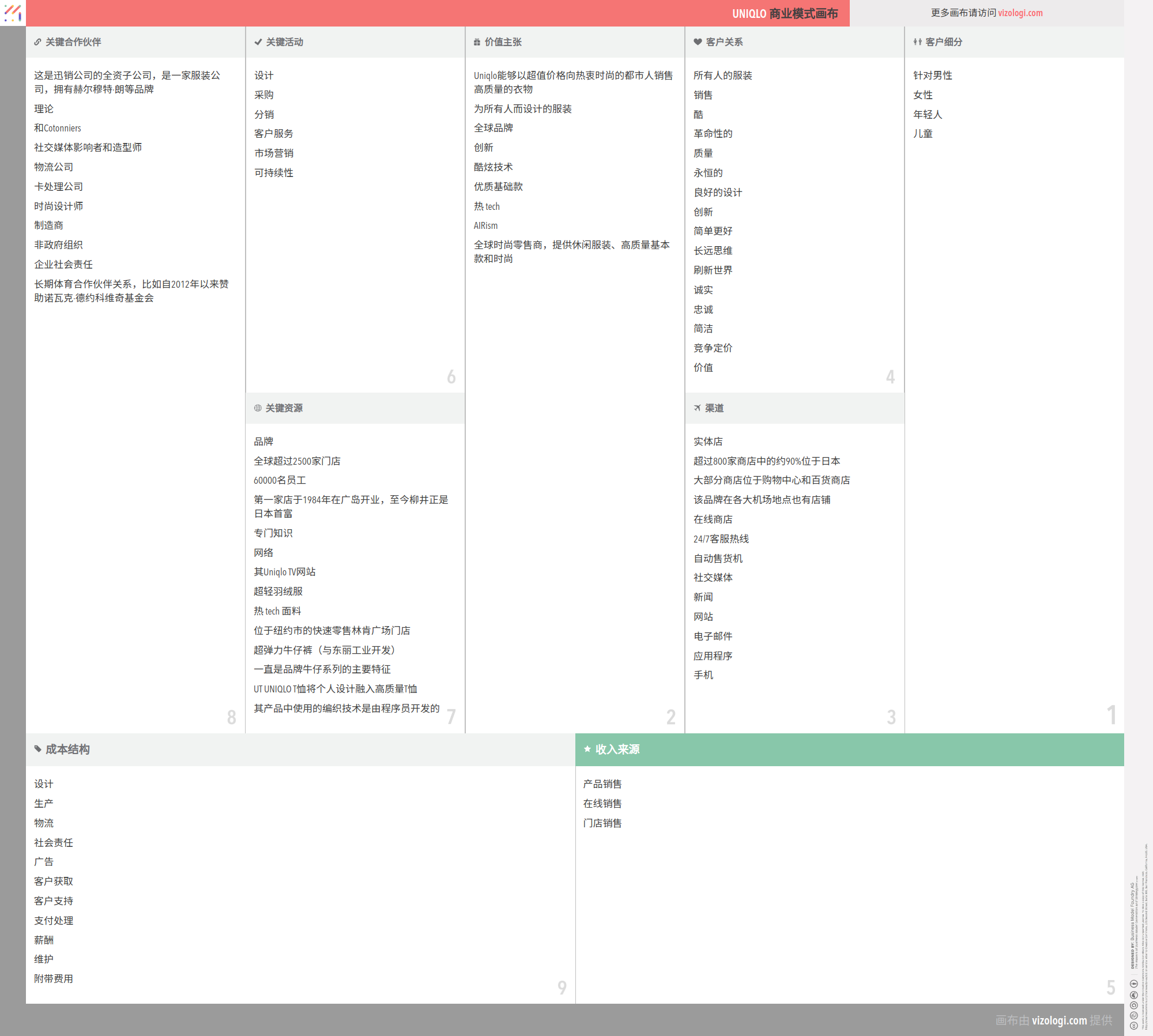 What is UNIQLO's business model? | Vizologi