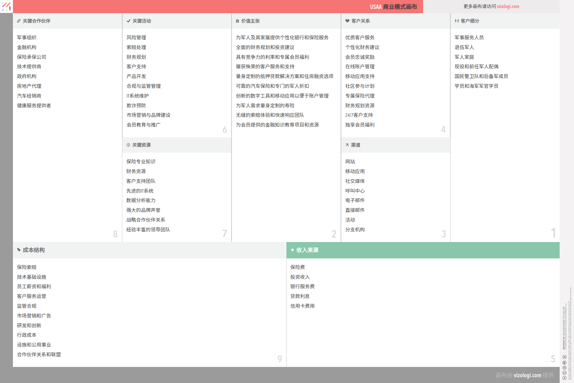 What is USAA's business model? | Vizologi