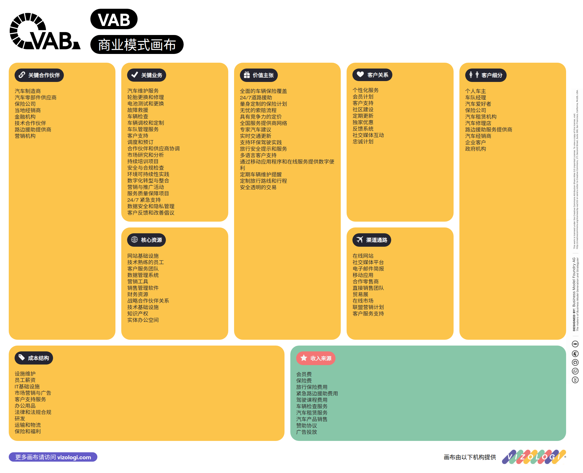 VAB 的商業模式是什麼？ | Vizologi