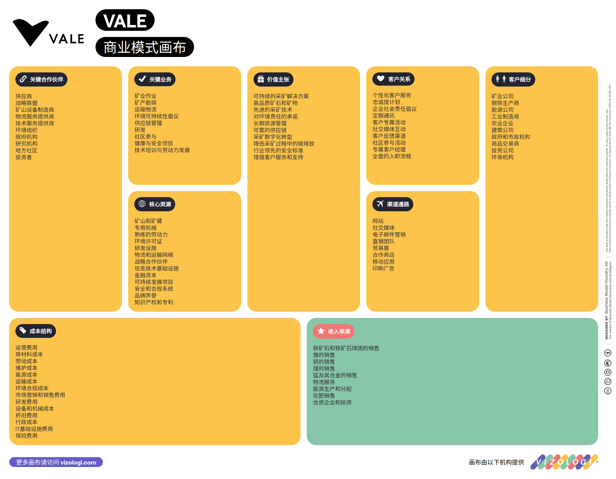 What is Vale's business model? | Vizologi