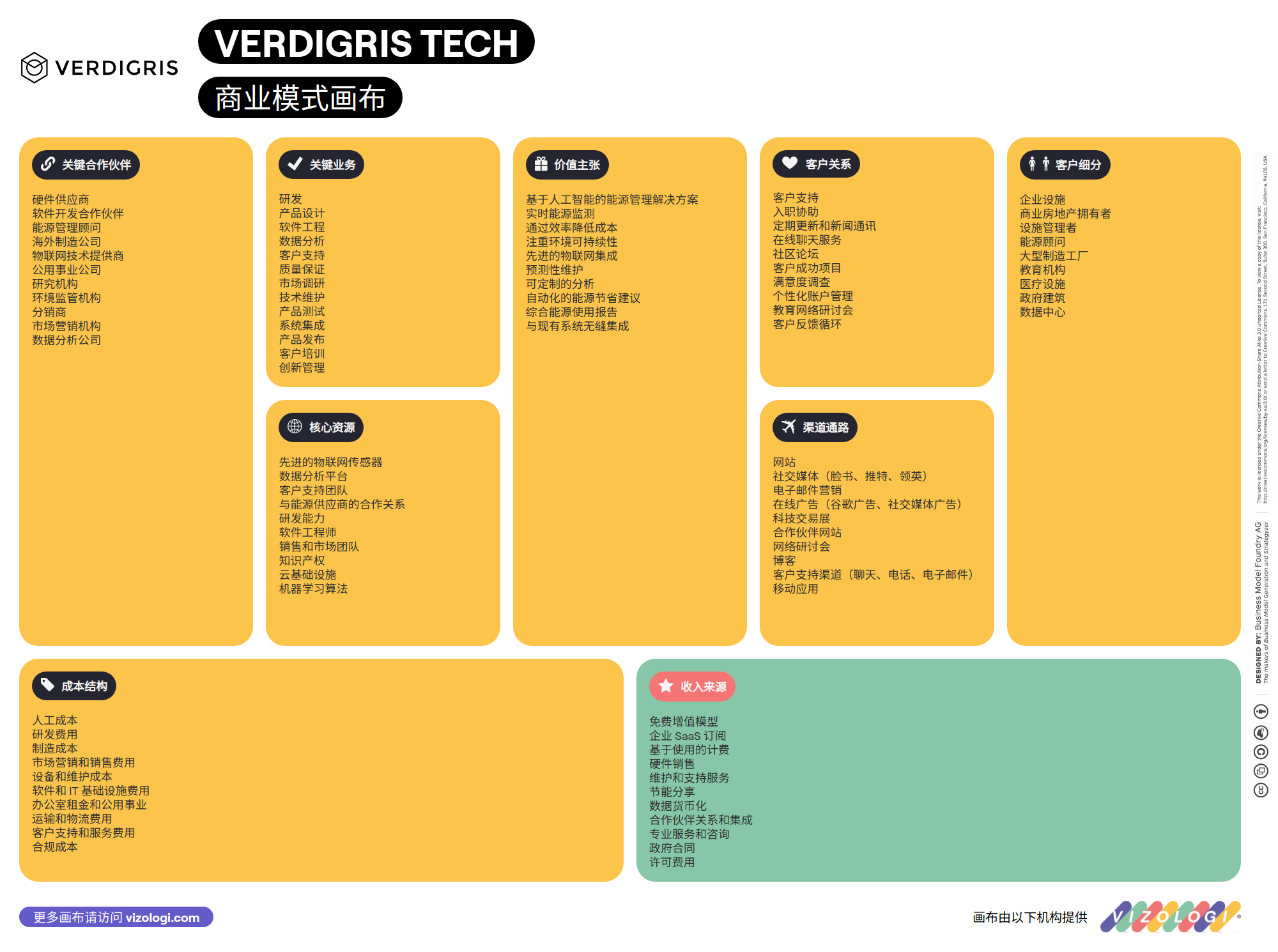 What is Verdigris Tech's business model? | Vizologi
