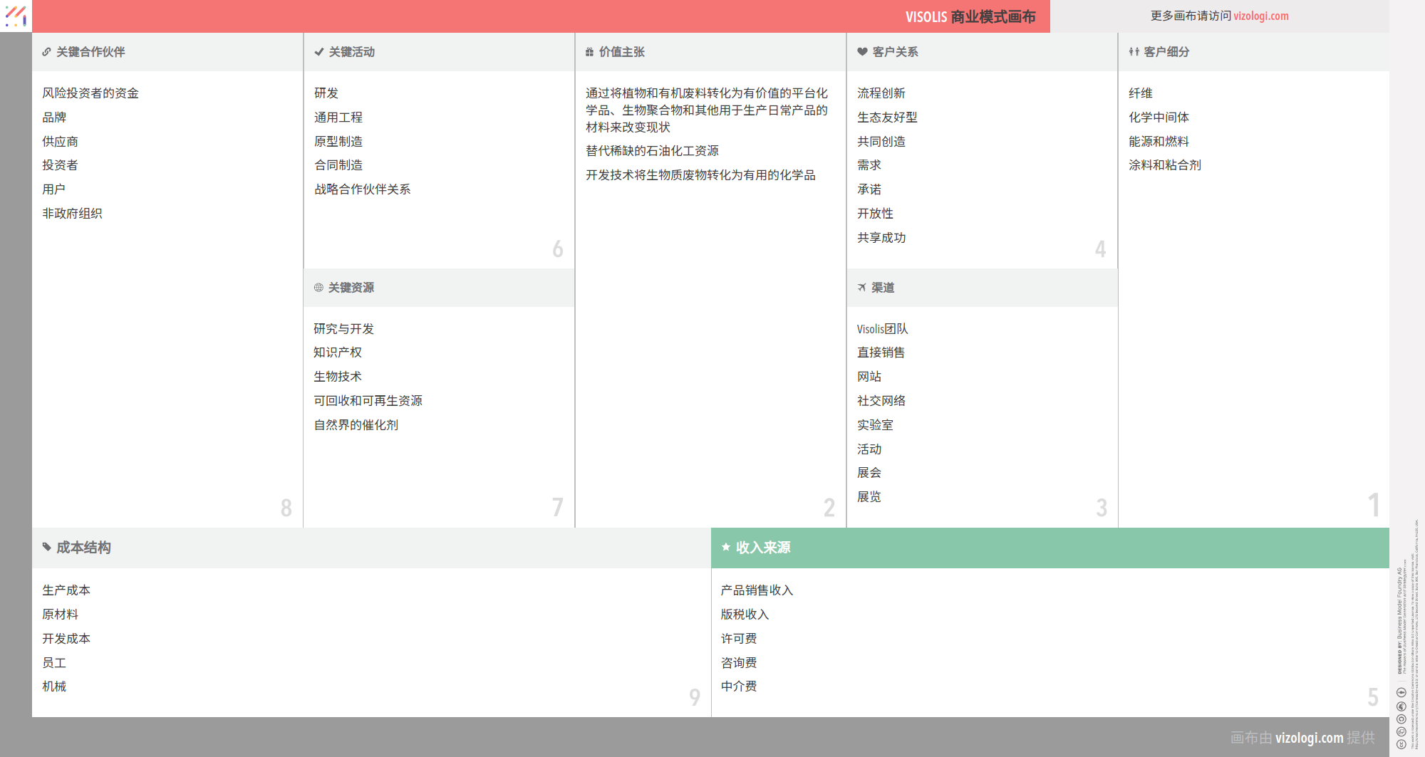 Visolis 的商業模式是什麼？ | Vizologi