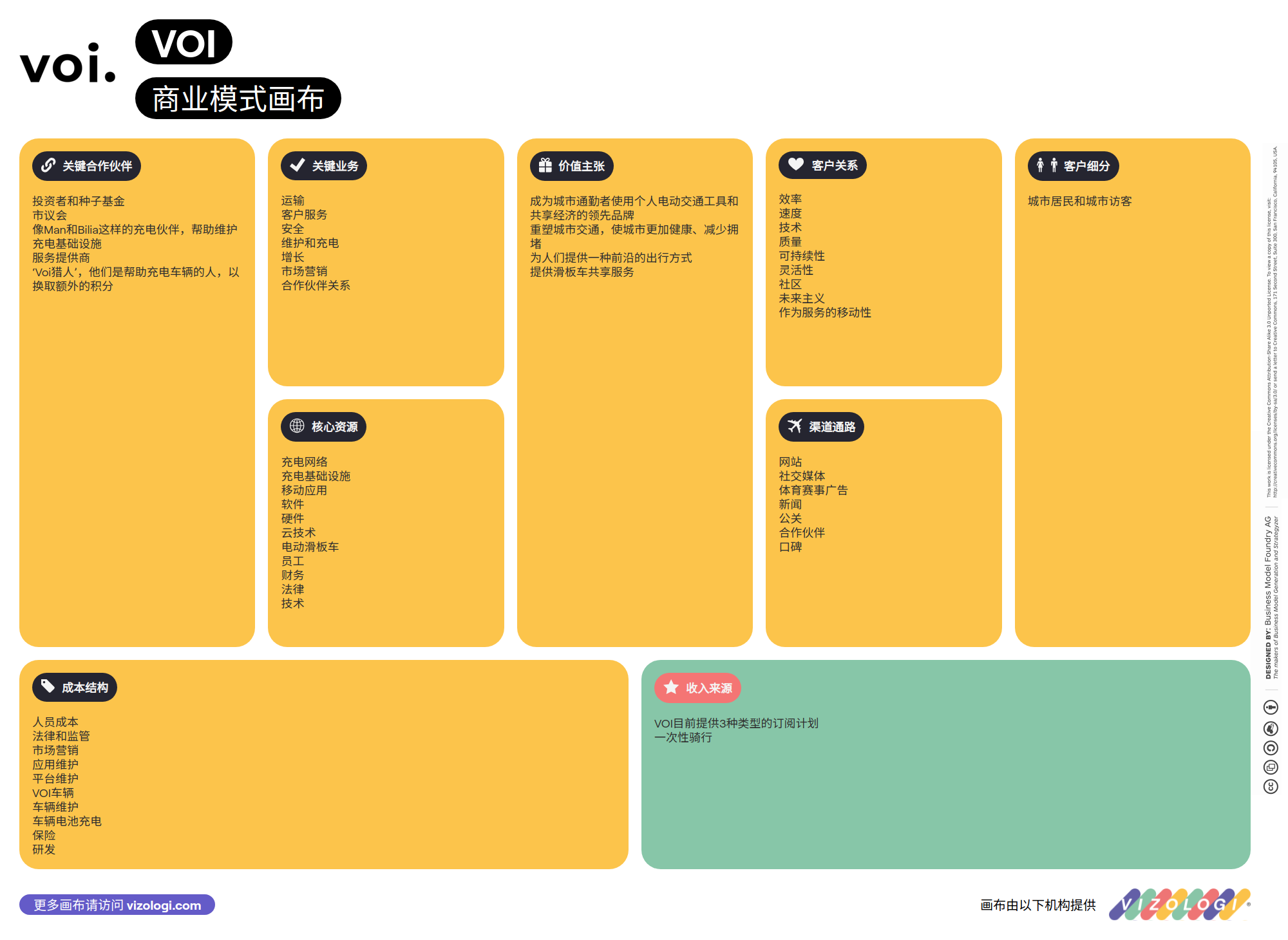 What is VOI's business model? | Vizologi