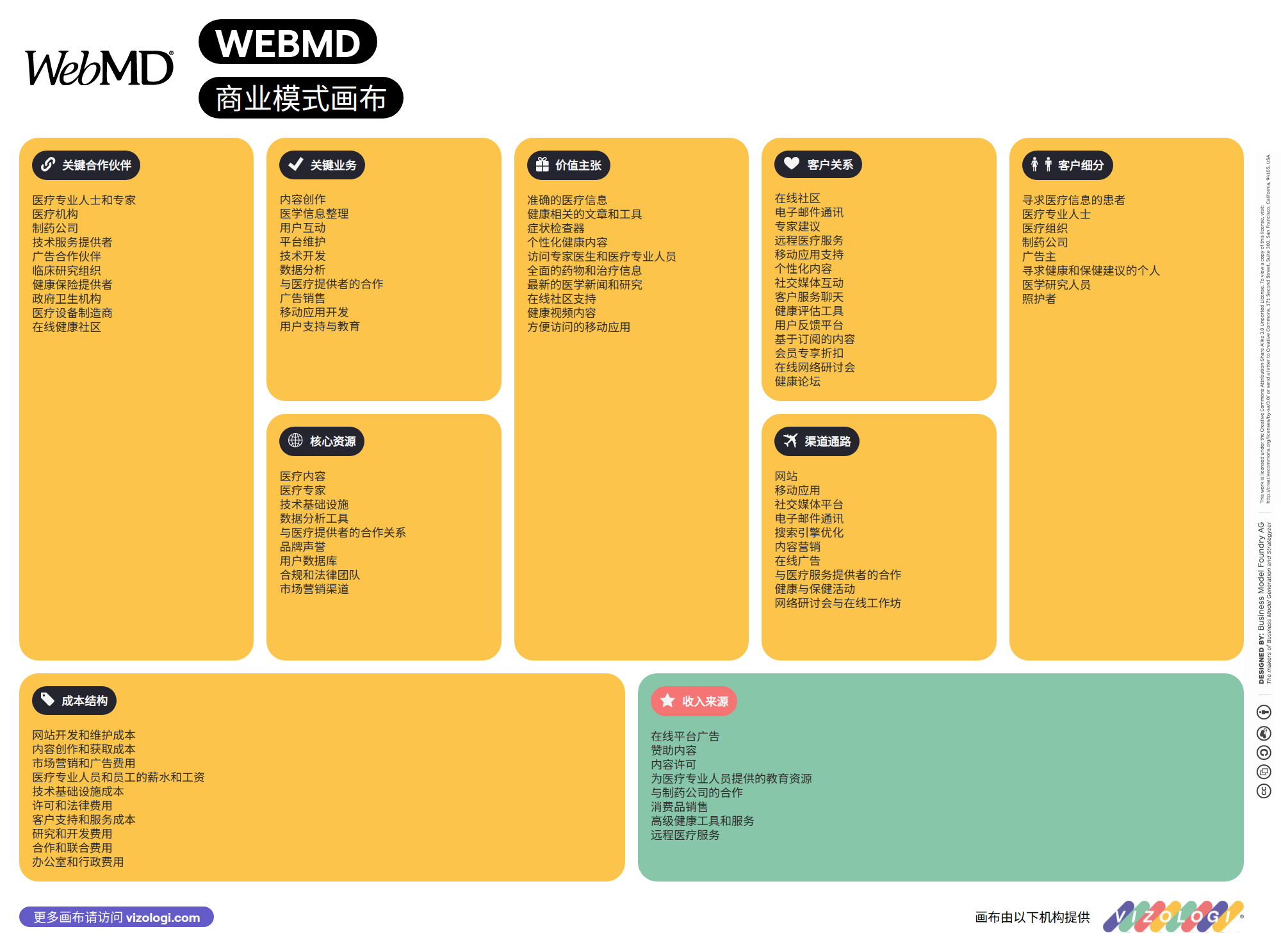 WebMD 的商業模式是什麼？ |維佐洛吉
