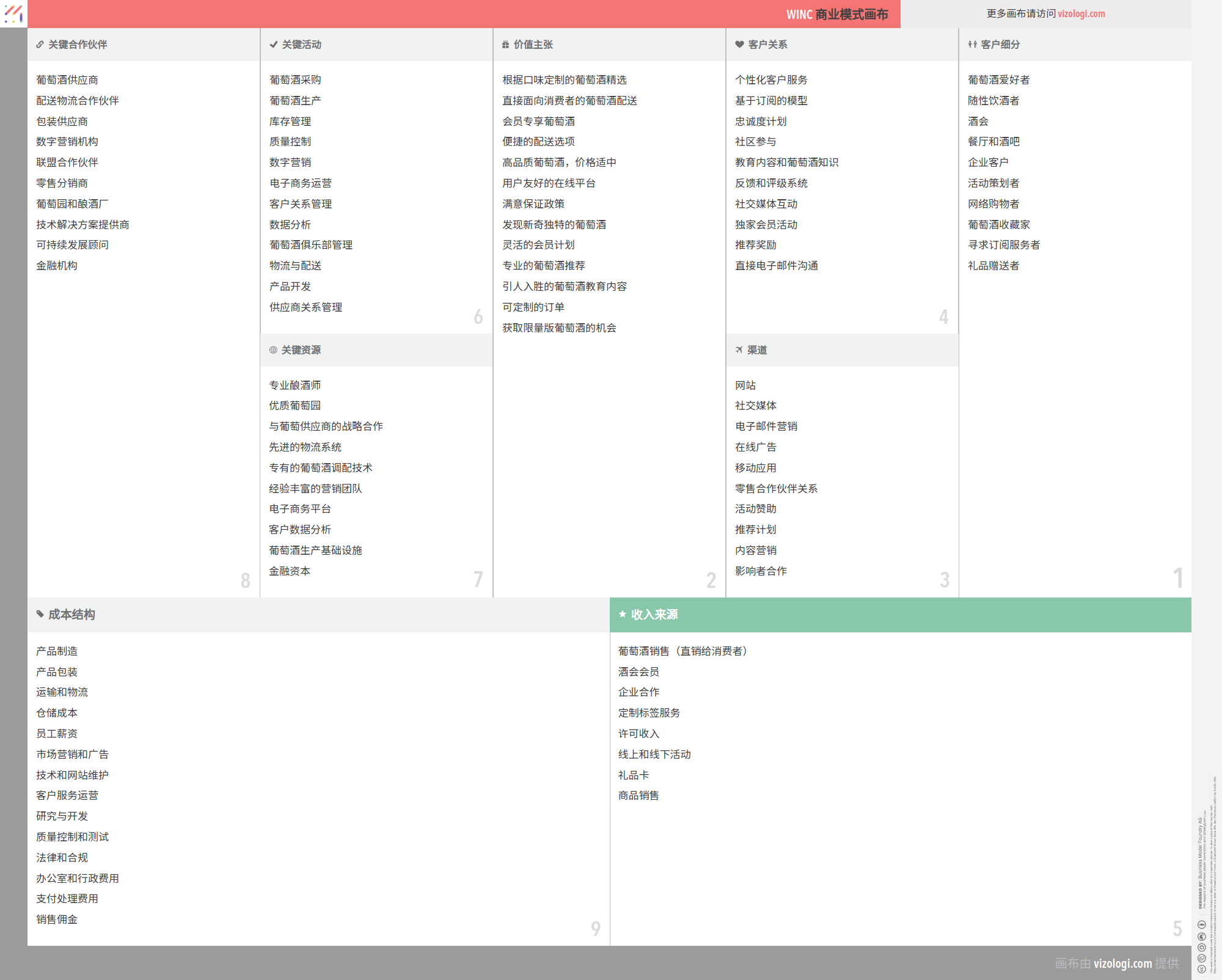 What is Winc's business model? | Vizologi