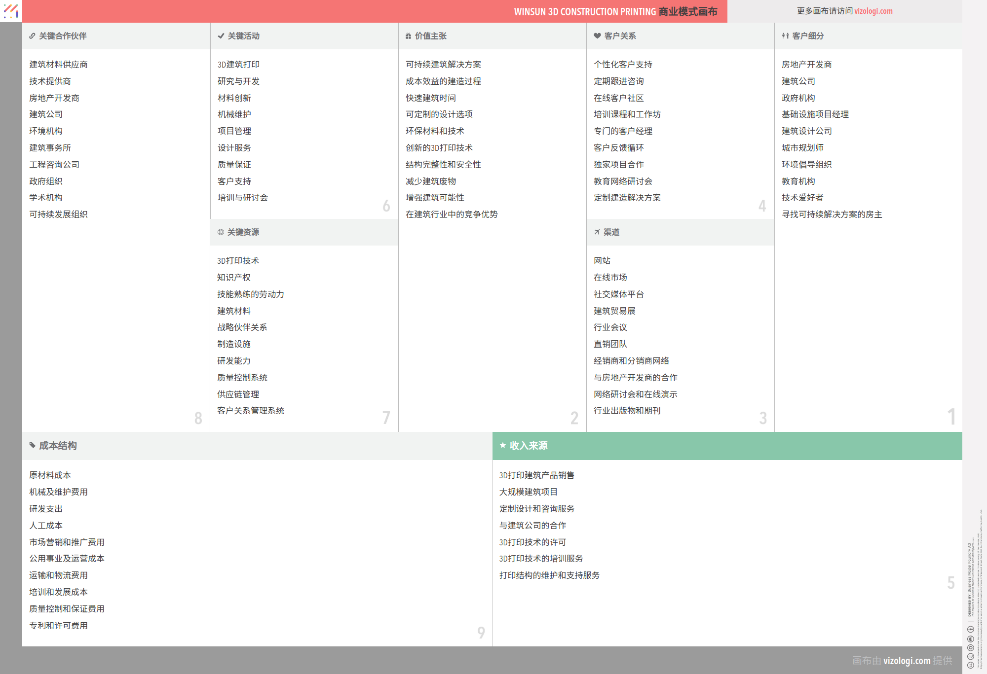 What is Winsun 3D Construction Printing's business model? | Vizologi