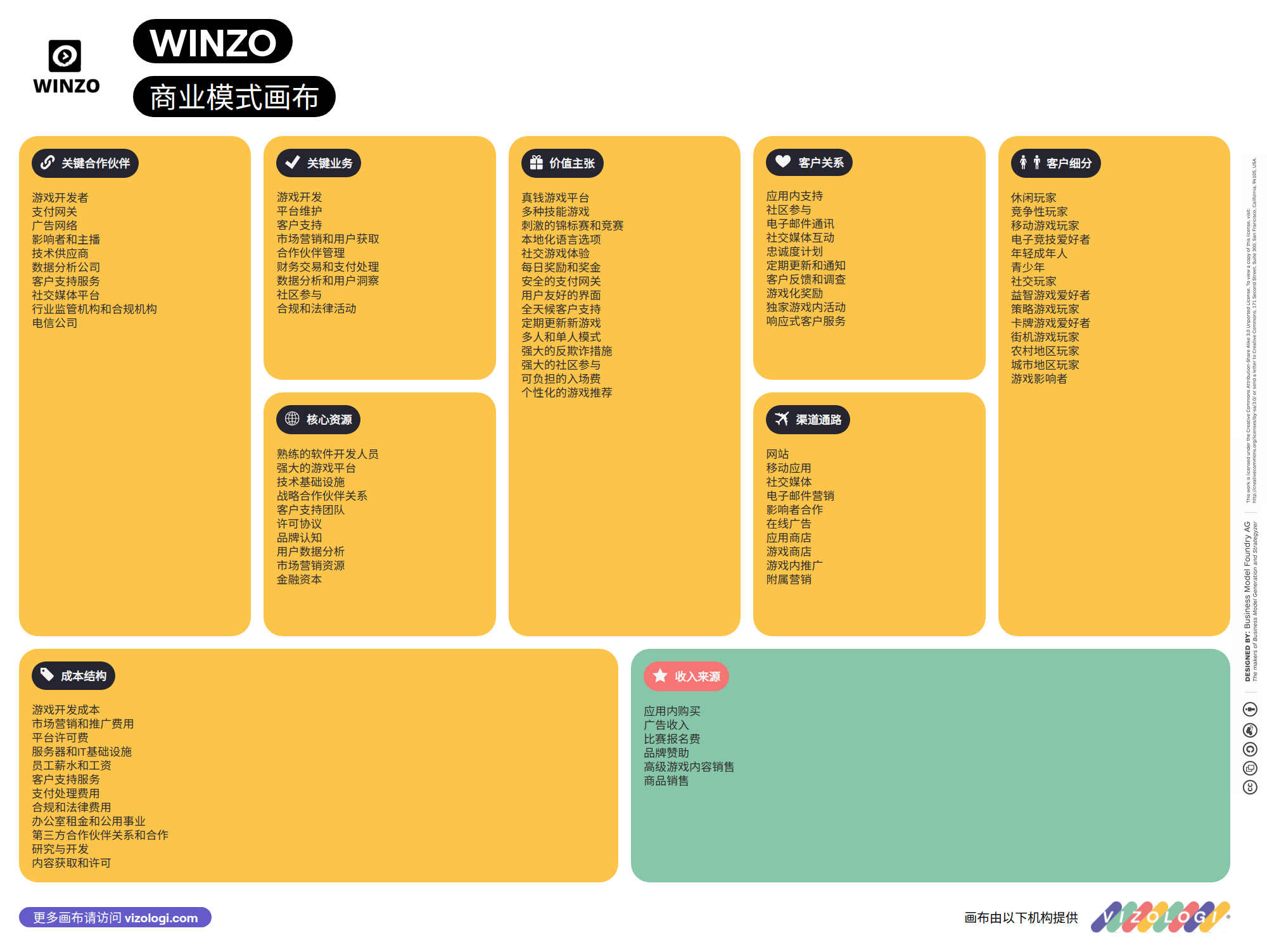 What is WinZO's business model? | Vizologi