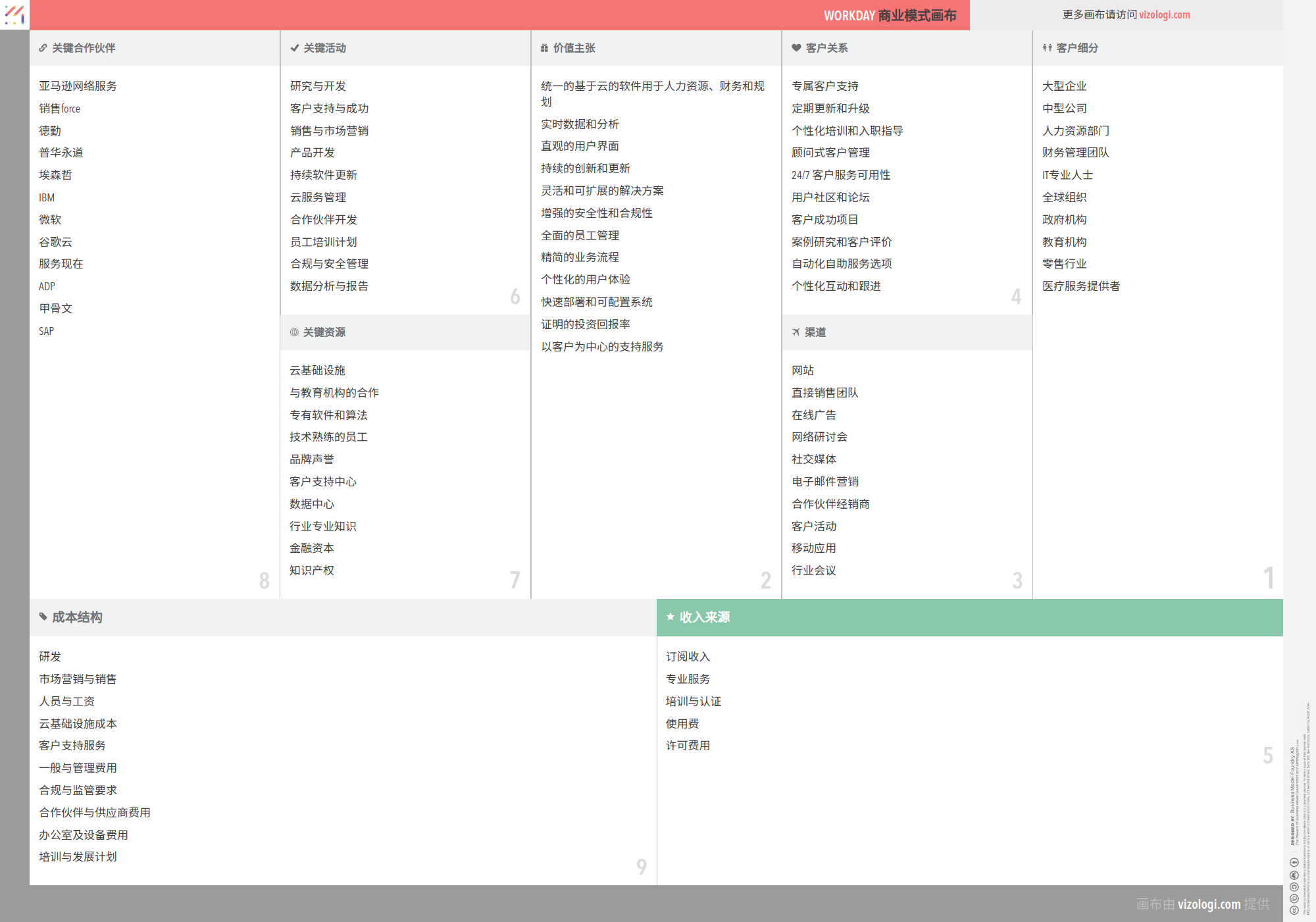 What is Workday's business model? | Vizologi