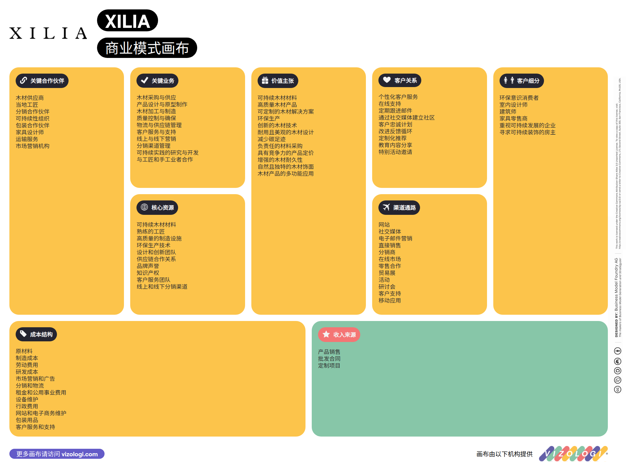 Xilia 的商业模式是什么？| Vizologi
