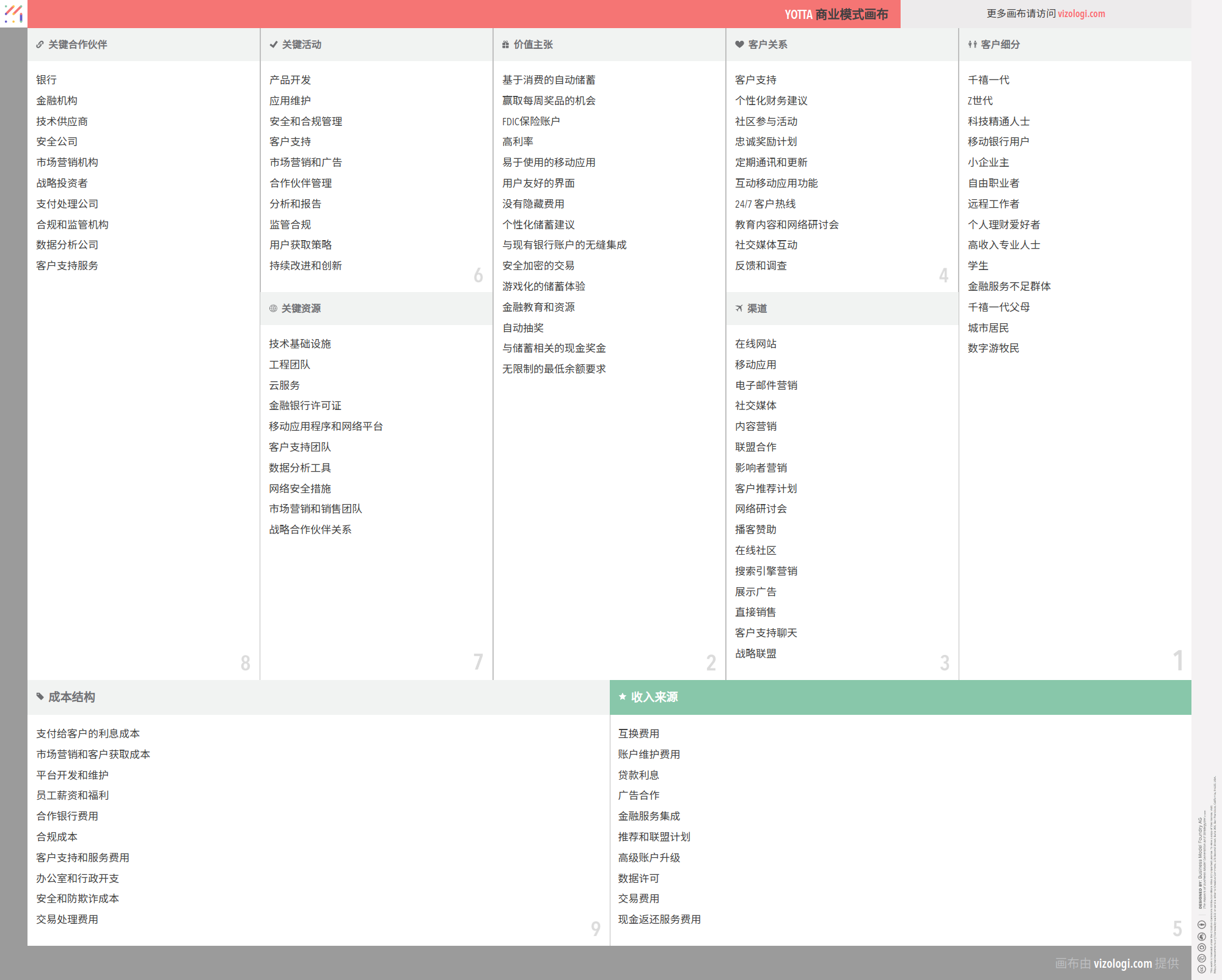 Yotta 的商业模式是什么？| Vizologi