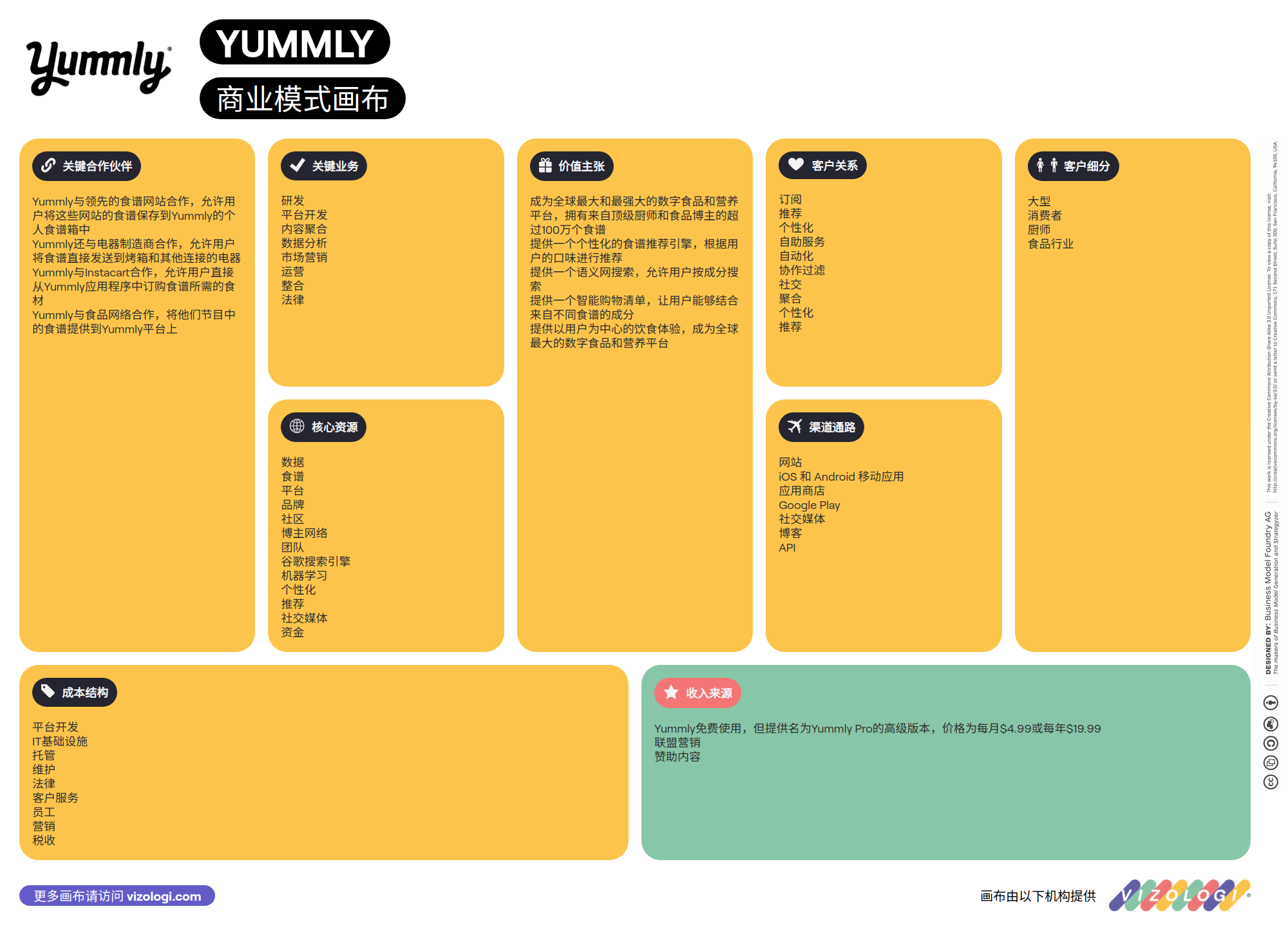 Yummly 的商業模式是什麼？ | Vizologi