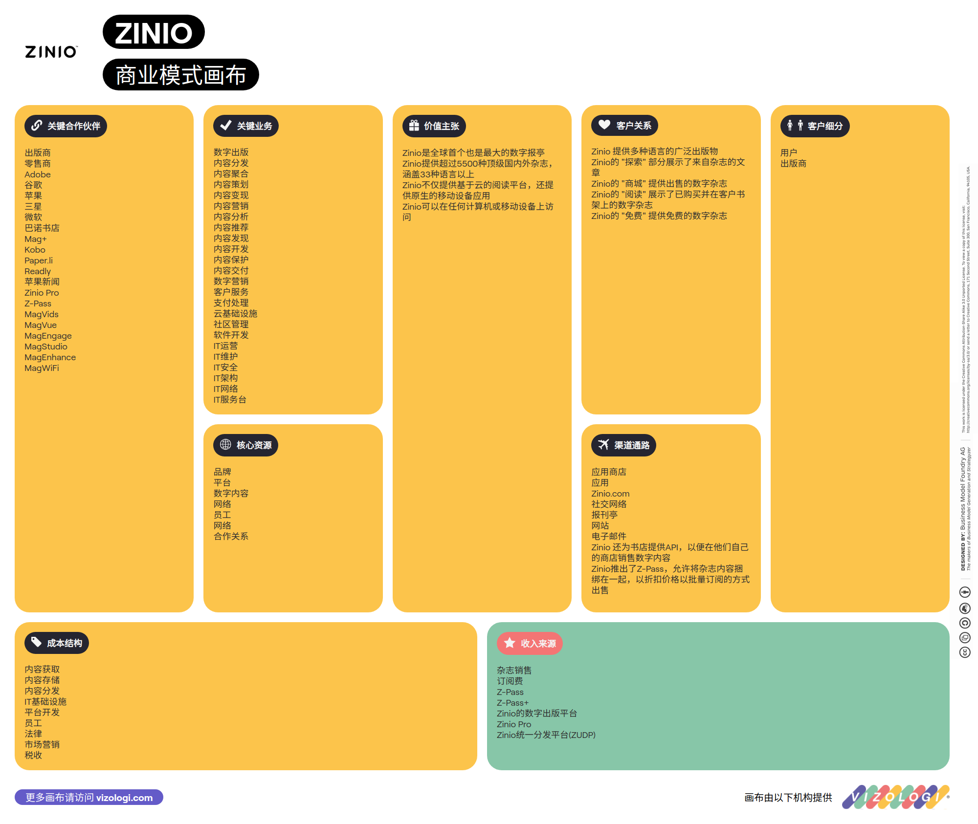 What is Zinio's business model? | Vizologi