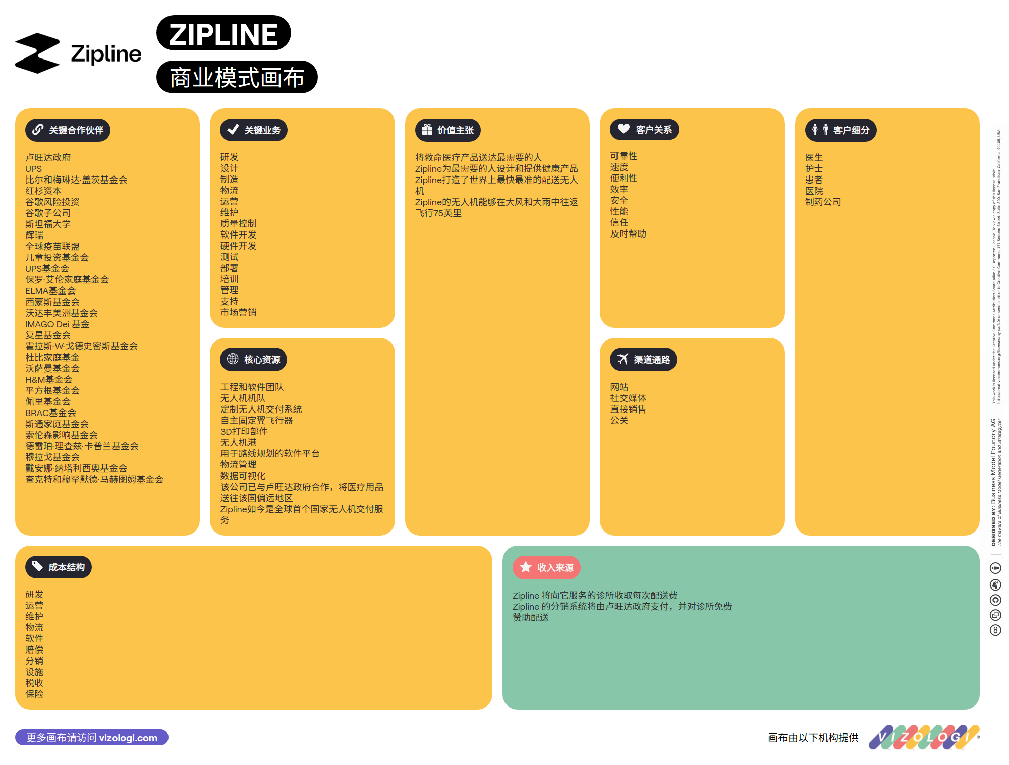 What is Zipline's business model? | Vizologi