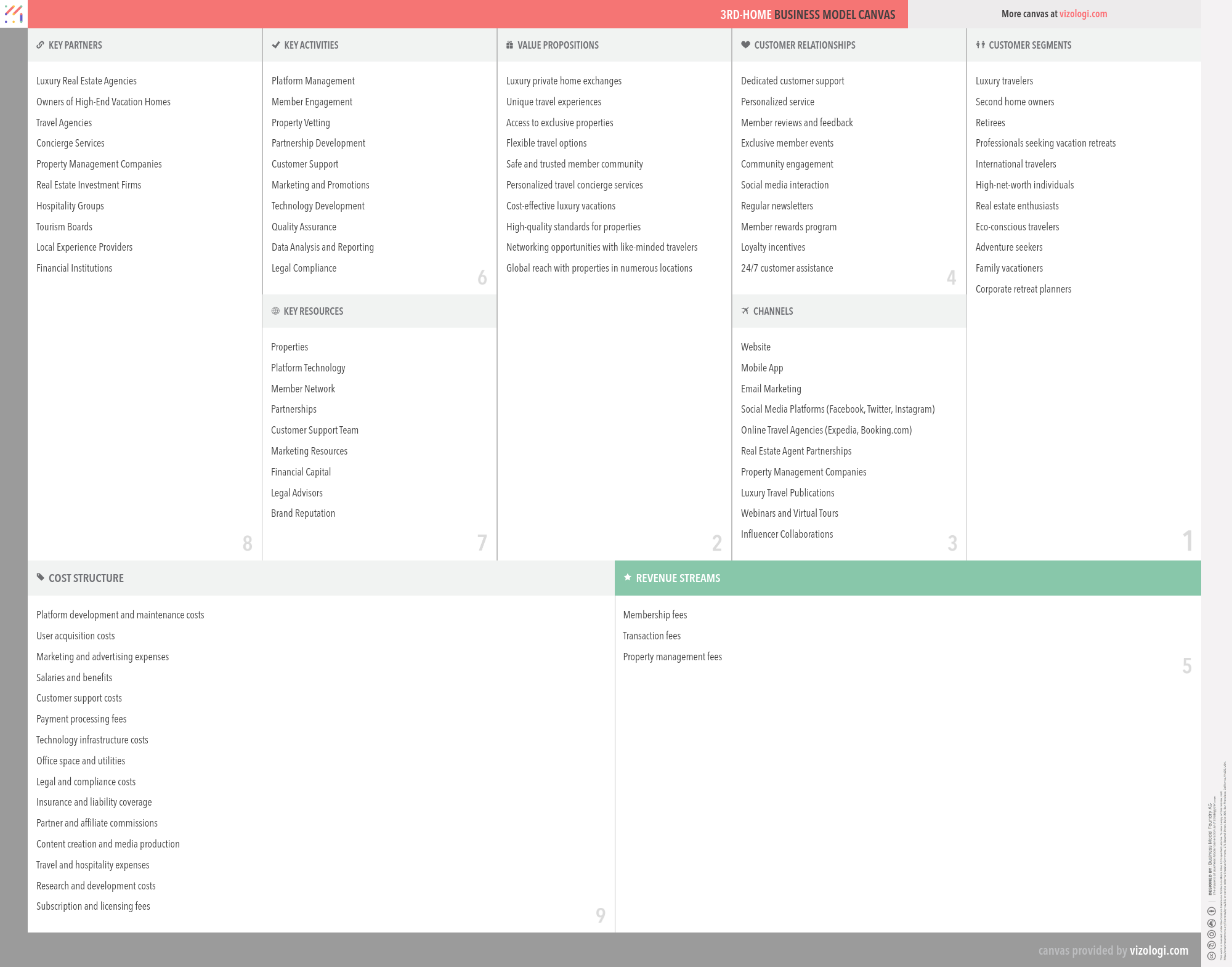 What is 3RD Home's business model? | Vizologi